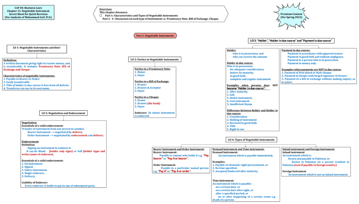 Chapter 11 Mind Map - Notes by sir - Overview: This chapter discusses ...