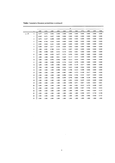 BSTAT 3321 - UT Arlington - BUSINESS STATISTICS I - Studocu