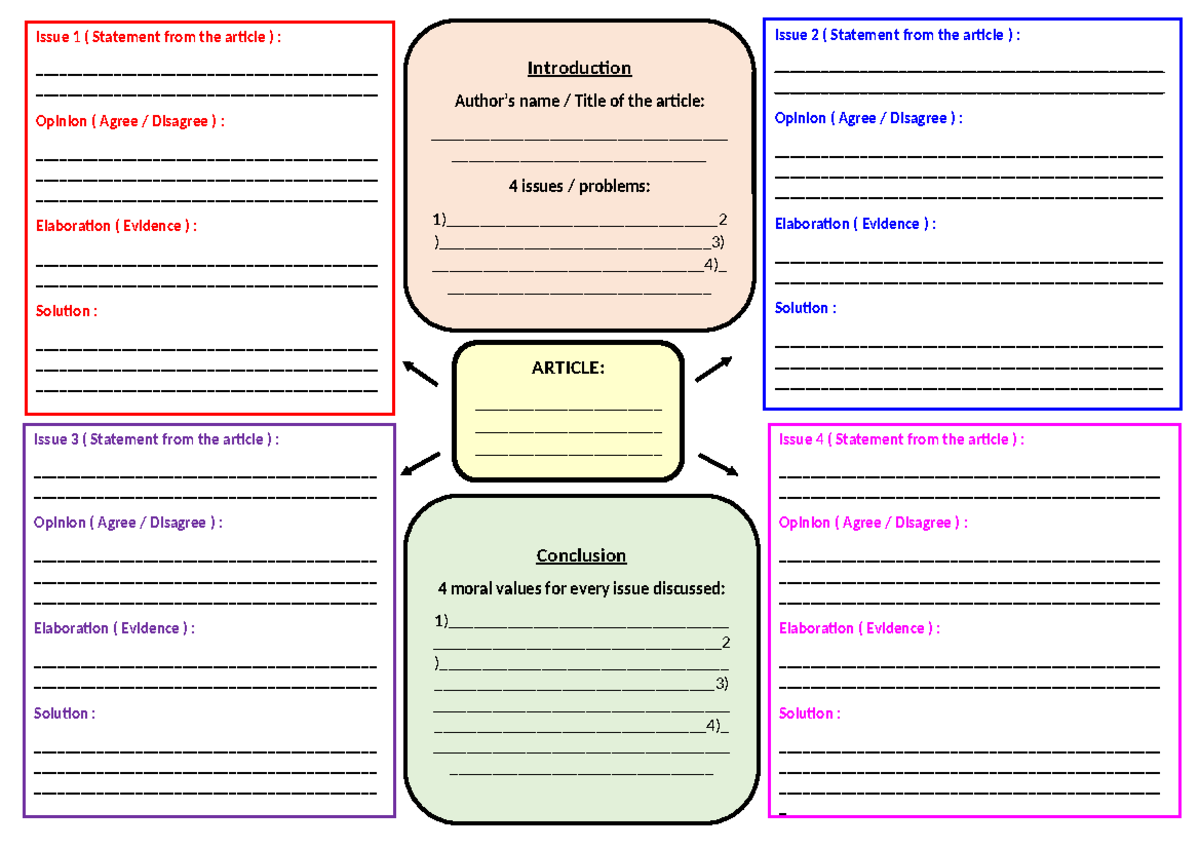 Assignment-MIND MAP Outline - ARTICLE ...