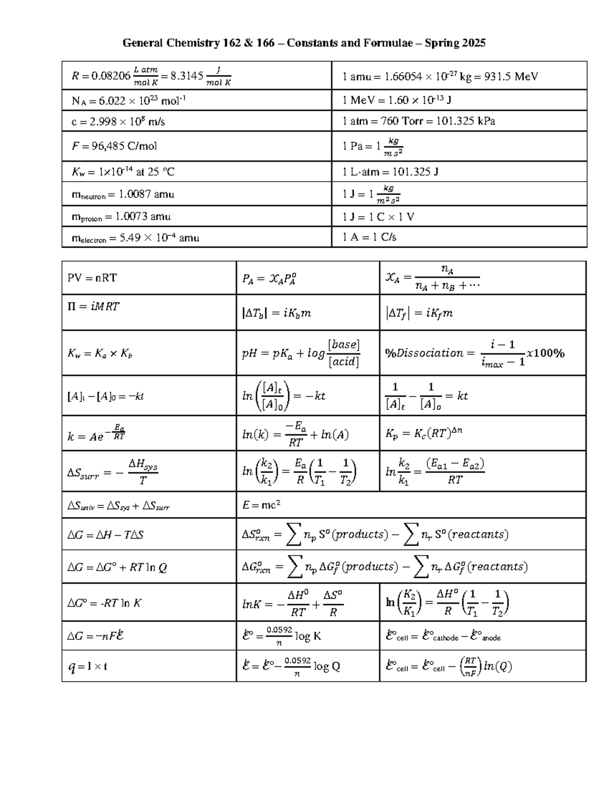 Formula Sheet - Chem 162-166 - updated Spring 2025 - General Chemistry 162 & 166 – Constants and ...