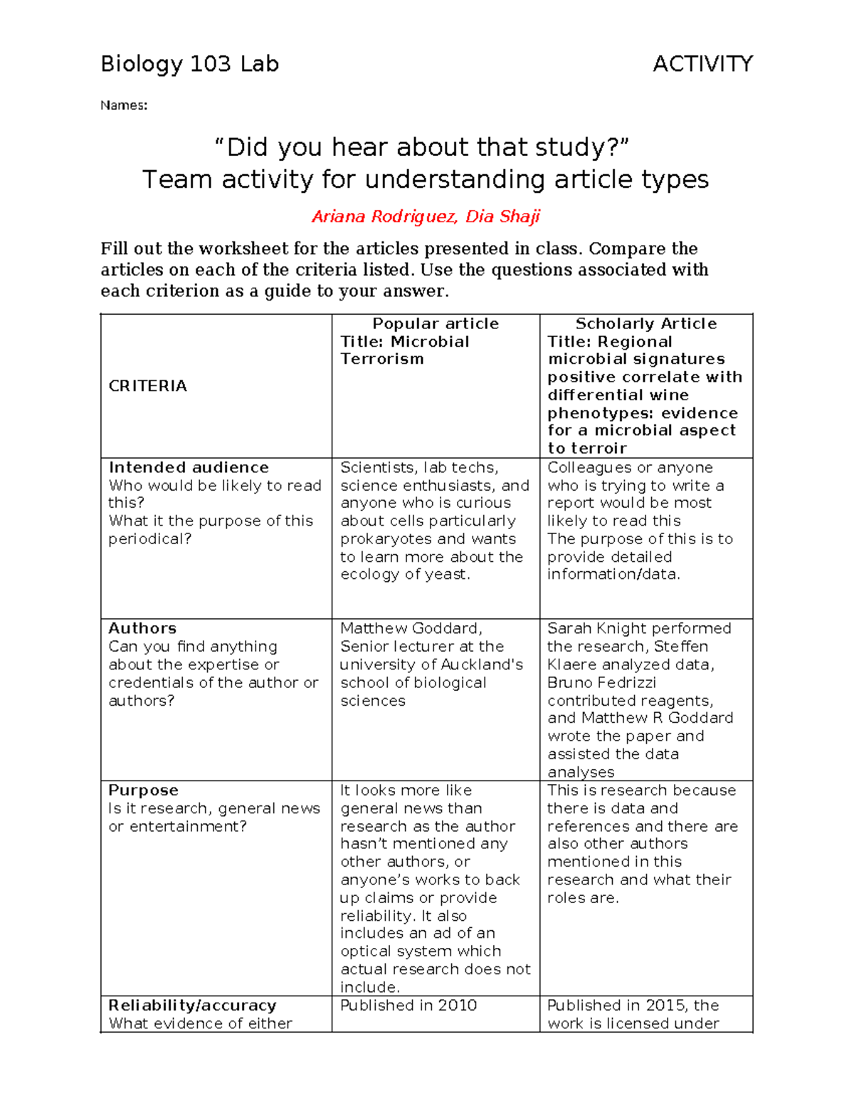 180829 Library Worksheet 1 - Biology 103 Lab ACTIVITY Names: “Did you ...