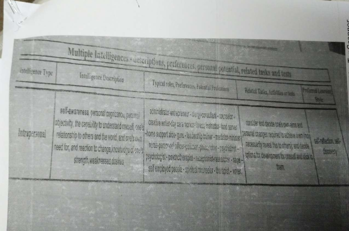 Howard Gardner's Multiple Intelligences Overview and Descriptions - Studocu