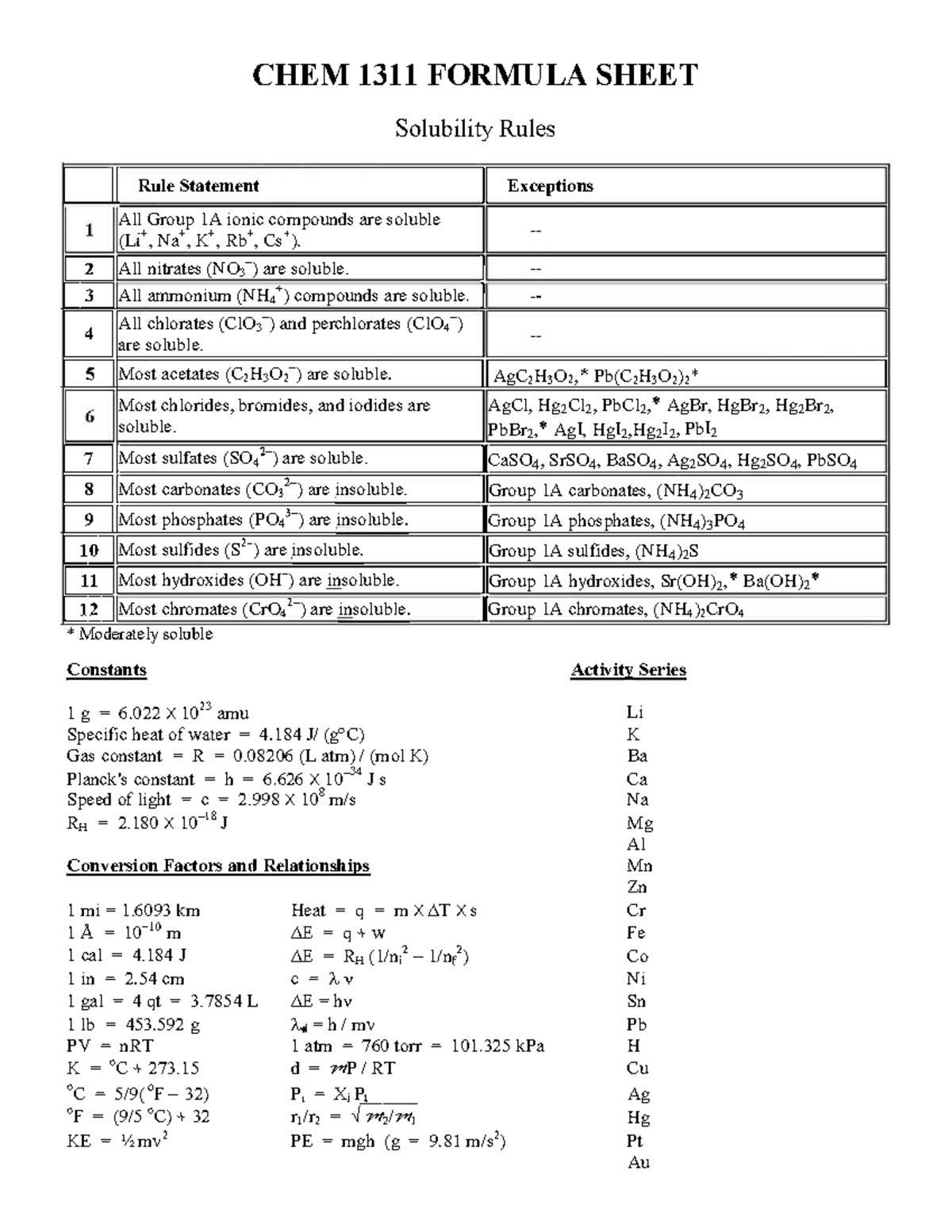 CHEM 1311 Final Exam Formula Sheet and Constant Overview - Studocu