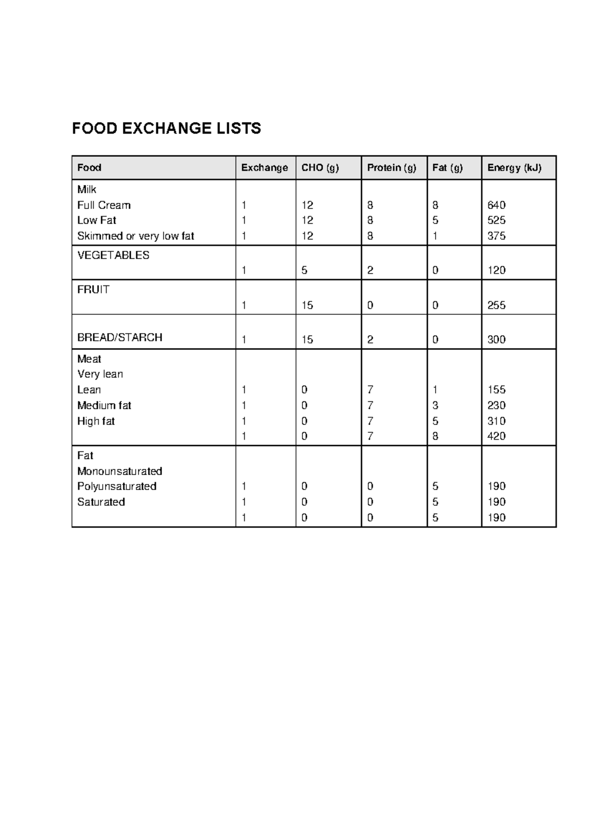 FOOD Exchange Lists for Meal Planning and Nutritional Guidance - Studocu