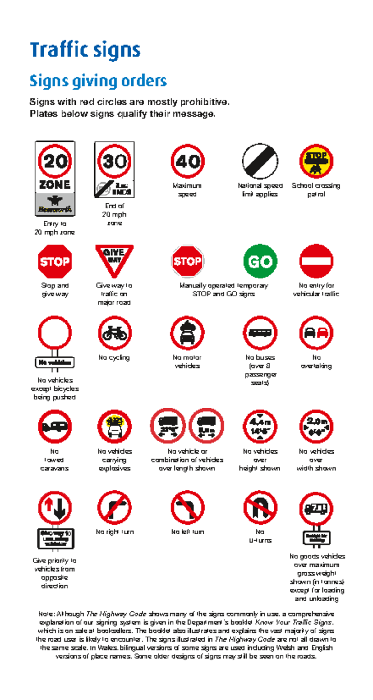 Traffic Signs Overview and Regulations - Studocu