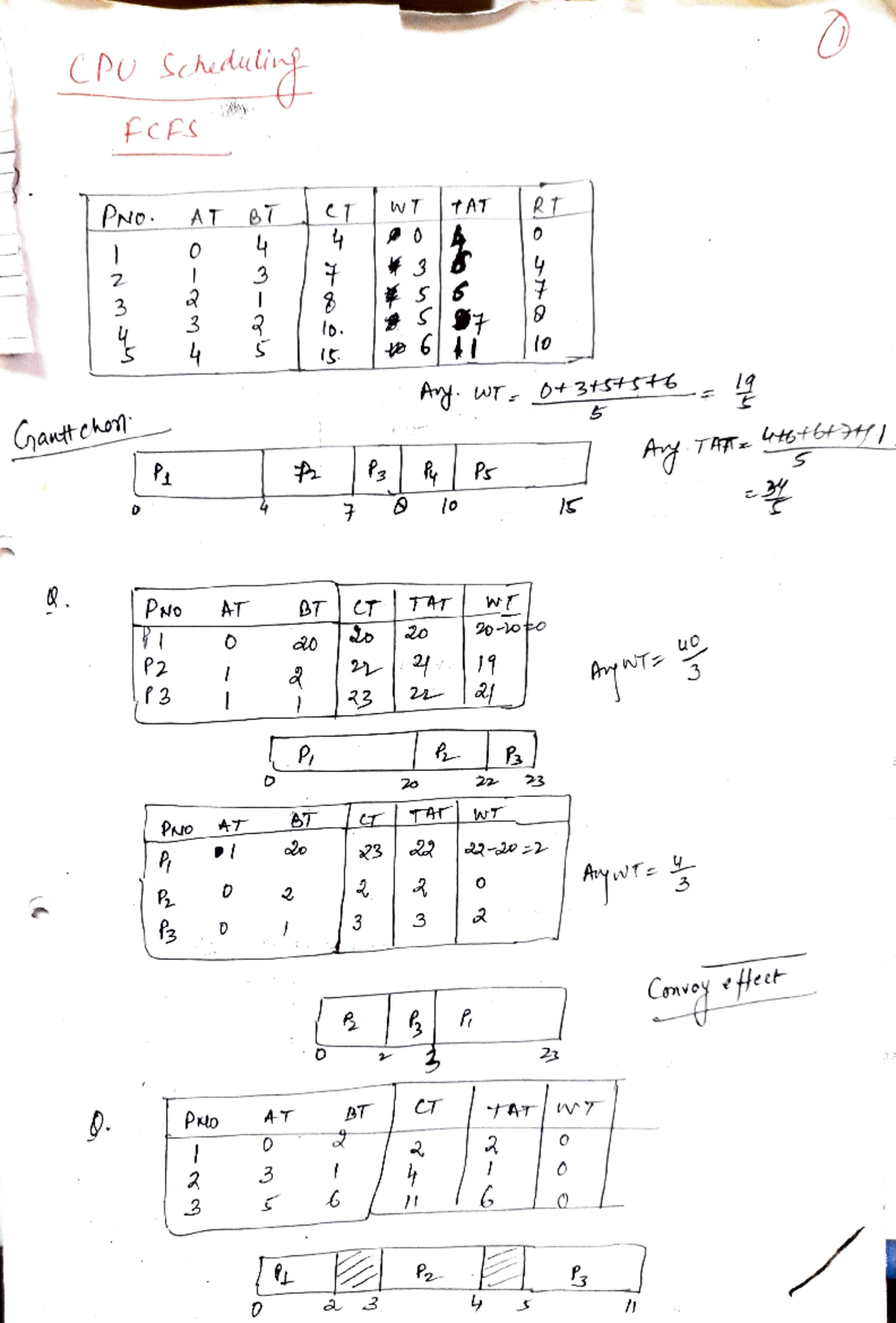 CPU Scheduling Handwritten Notes - CPO Shadulif - Part 1 - Studocu