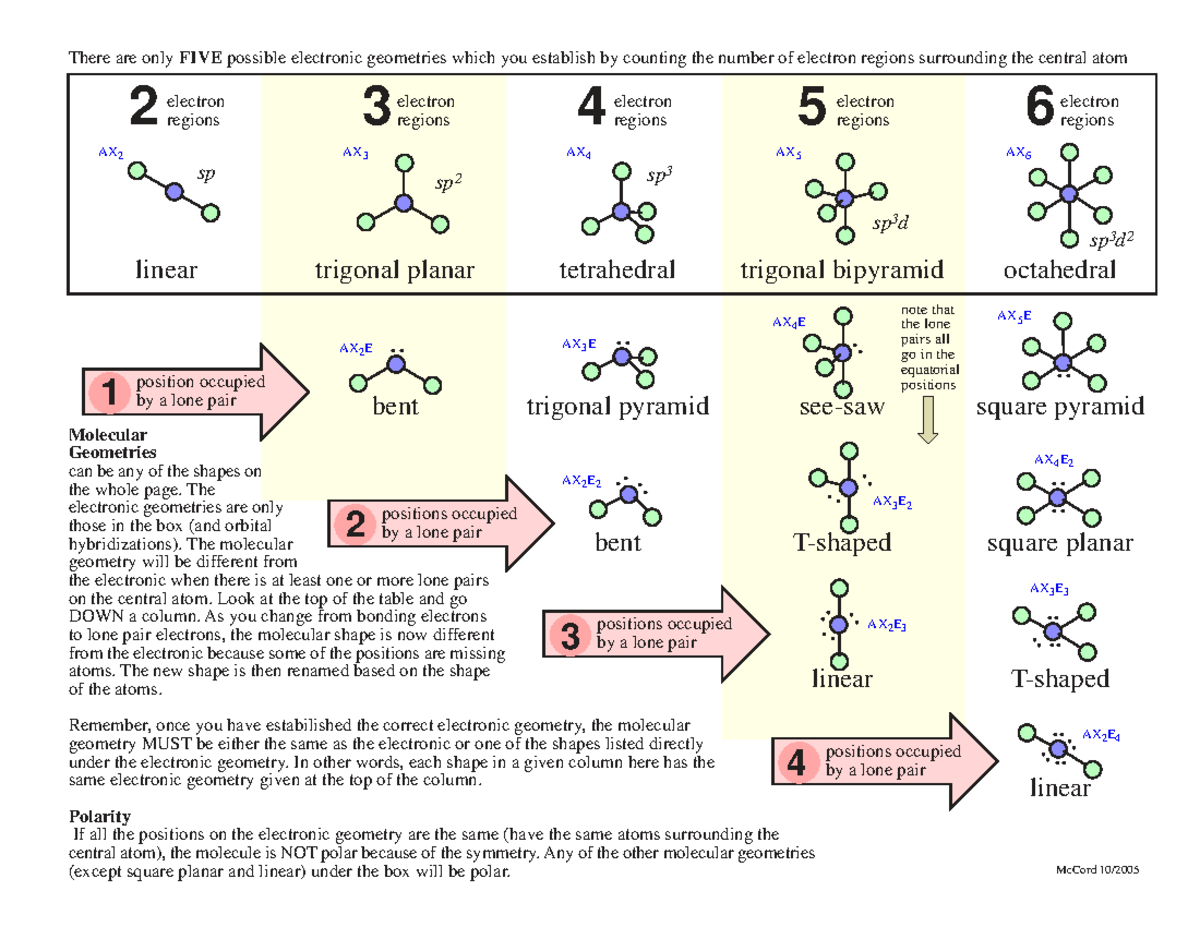 VSEPR Chart for Molecular Geometries - Chem 2A - Studocu