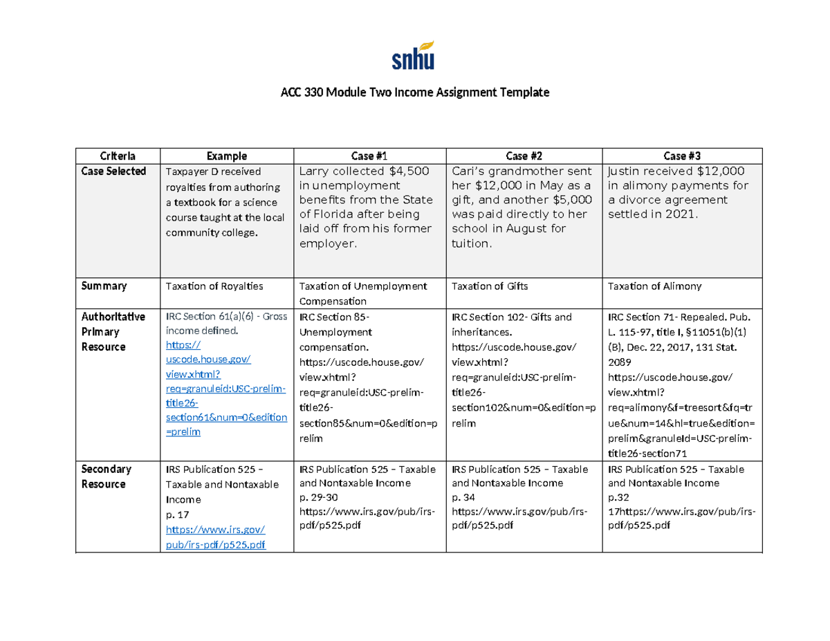 ACC 330 Income Assignment Template: Taxation of Various Income Types ...