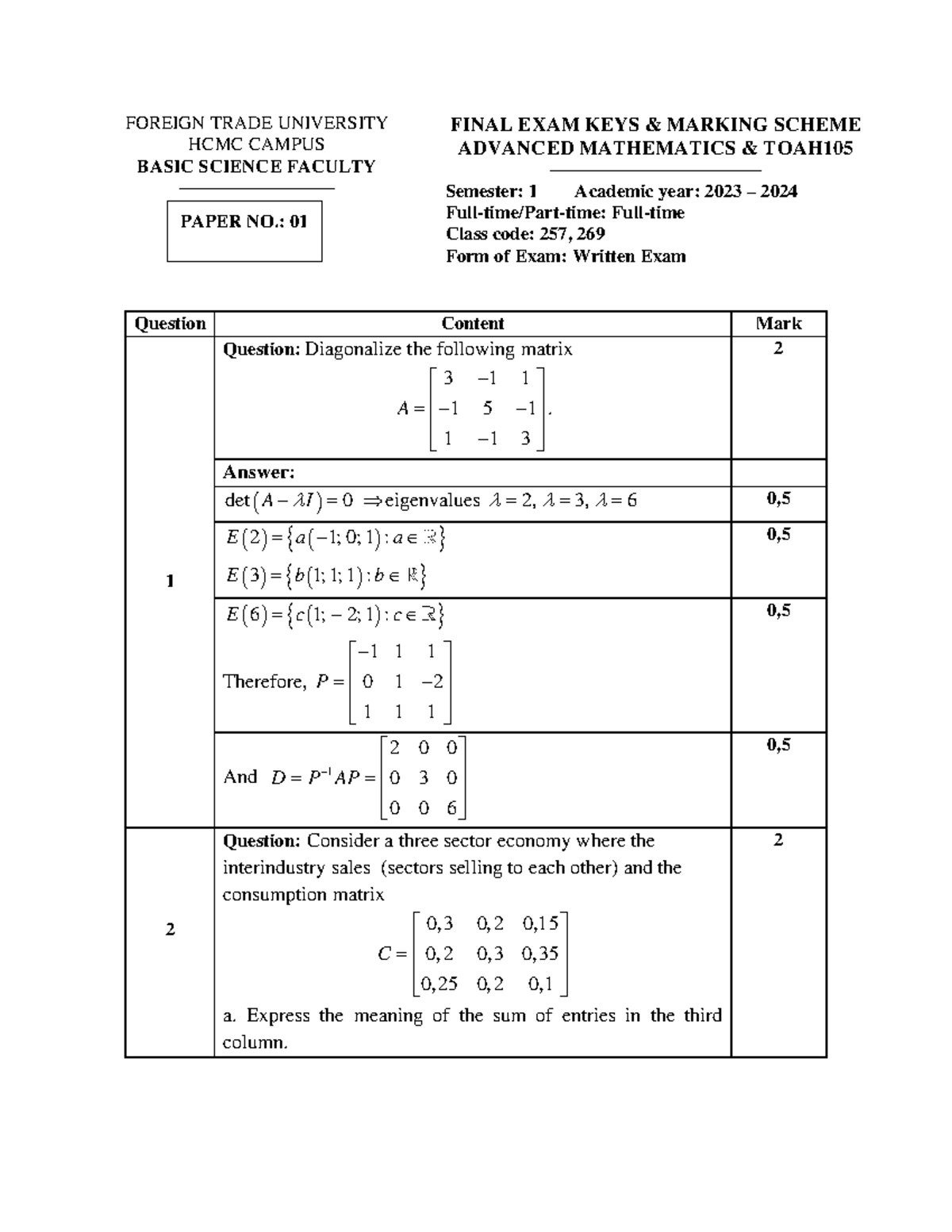 Final exam marking scheme for advanced mathematics TOAH105 solutions ...