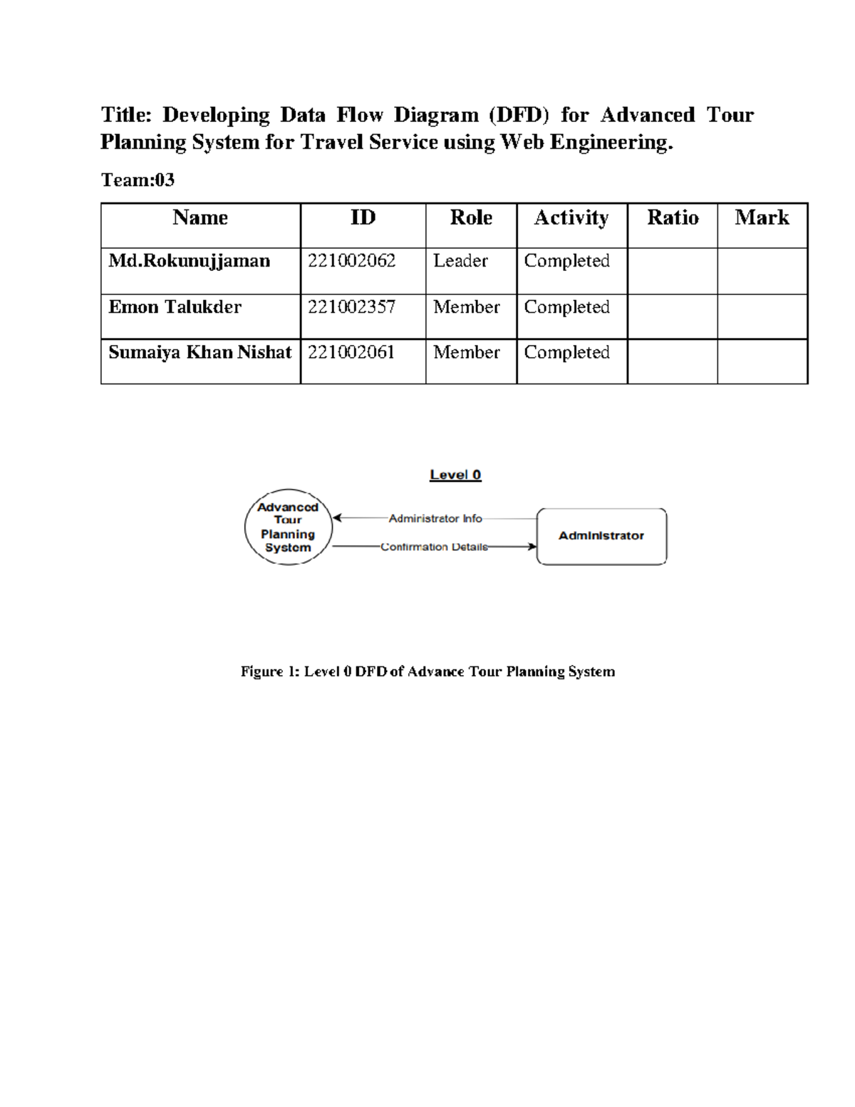 Data Flow Diagram (DFD) for Advanced Tour Planning System - Integrated ...