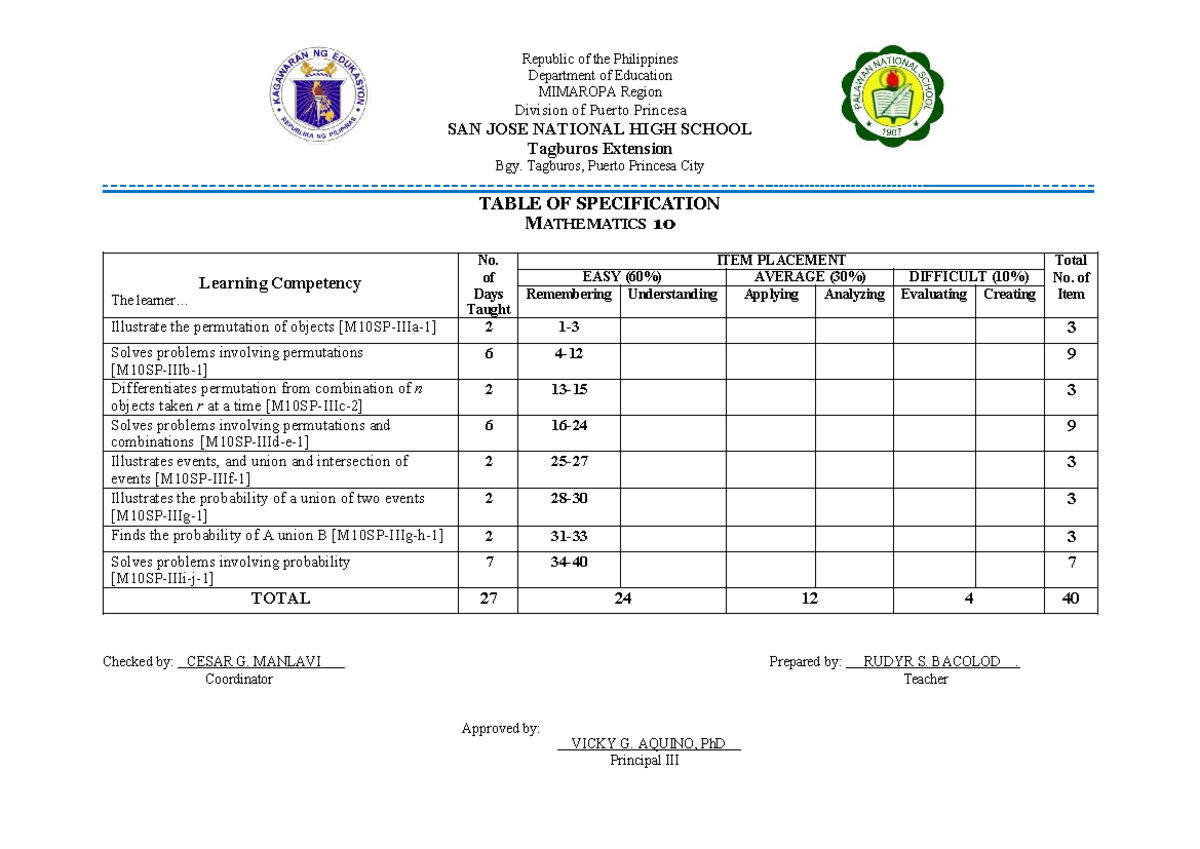 Grade 10 math q3 tos - for your information - Republic of the ...