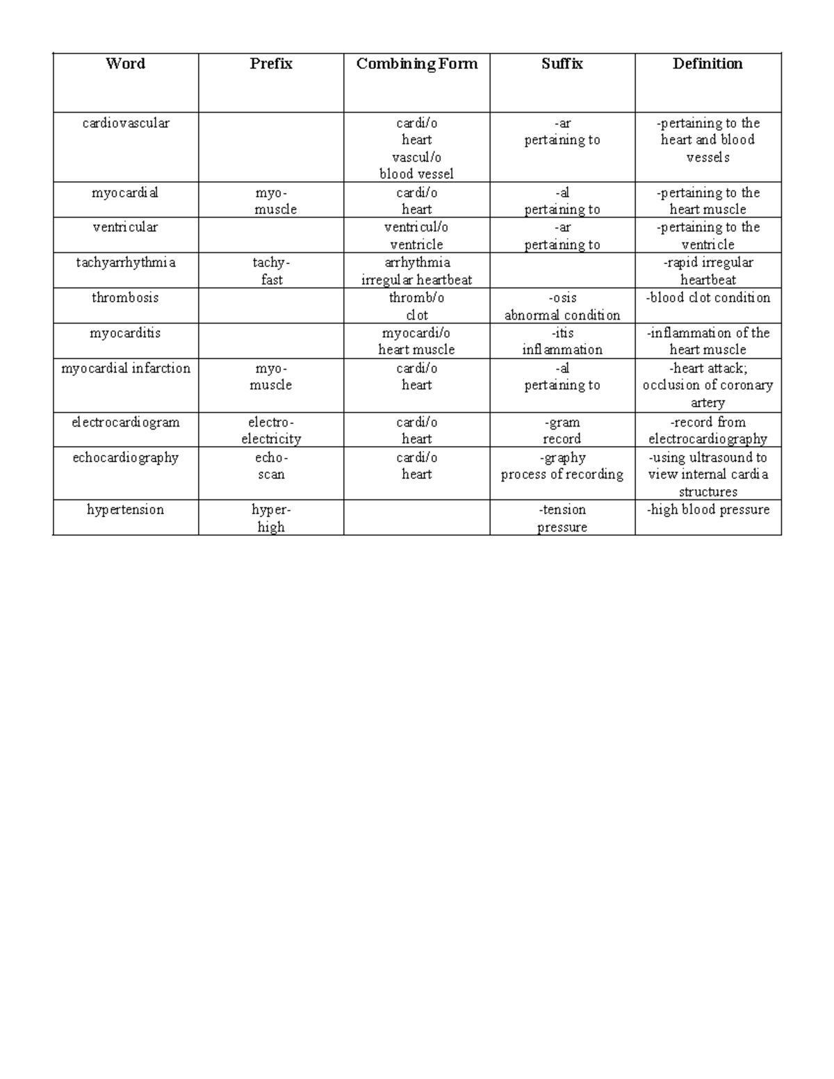 Abstract 3 - Word Prefix Combining Form Suffix Definition ...