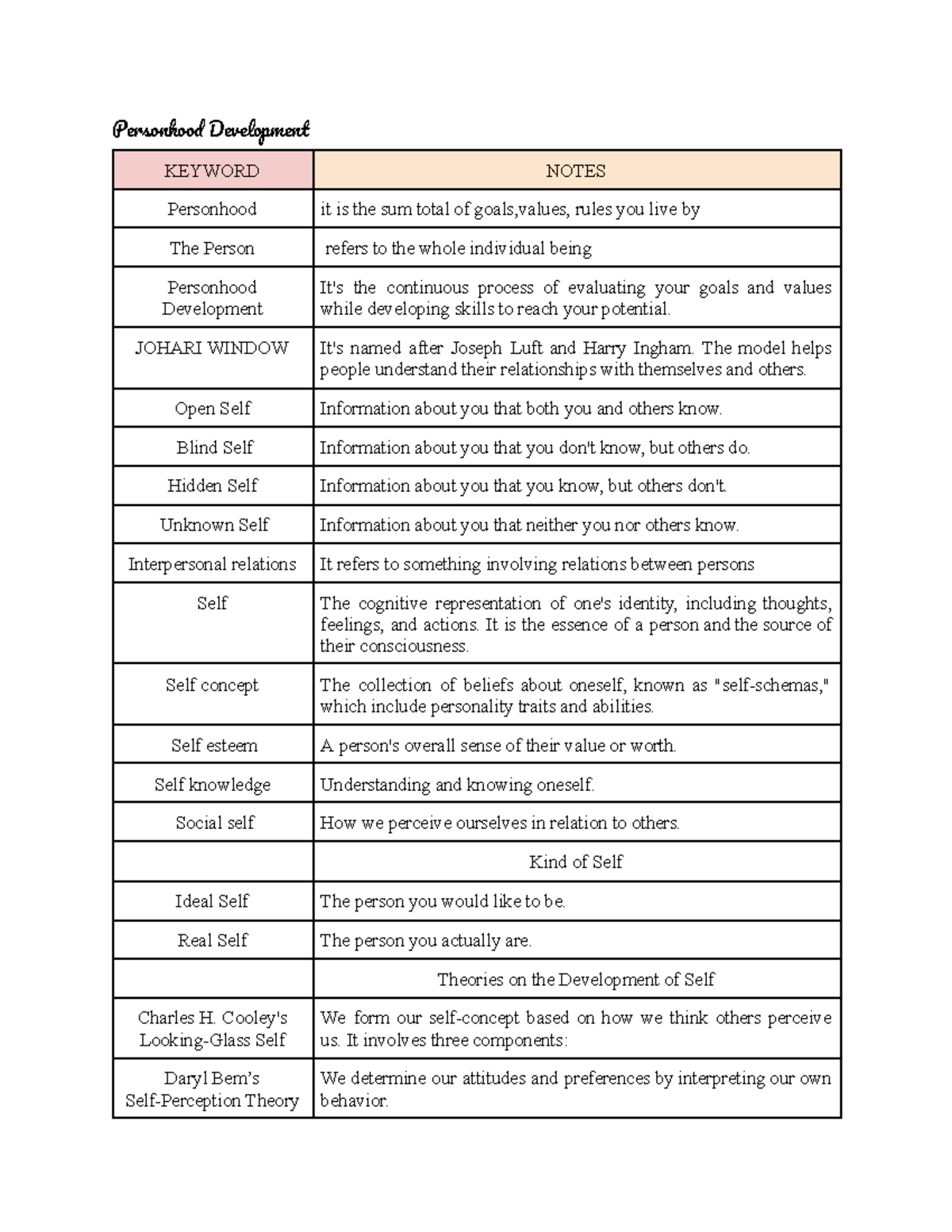 VAED Cornell Midterm - Corneell - Personhood Development KEYWORD NOTES ...