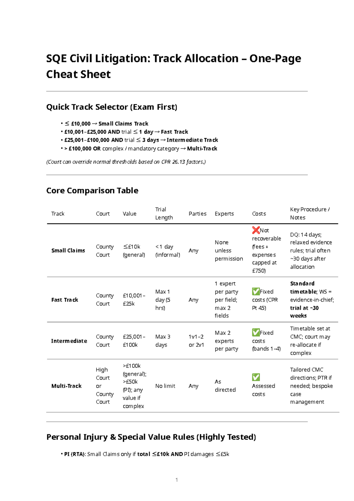 SQE Civil Litigation: Track Allocation Cheat Sheet (Exam Prep) - Studocu