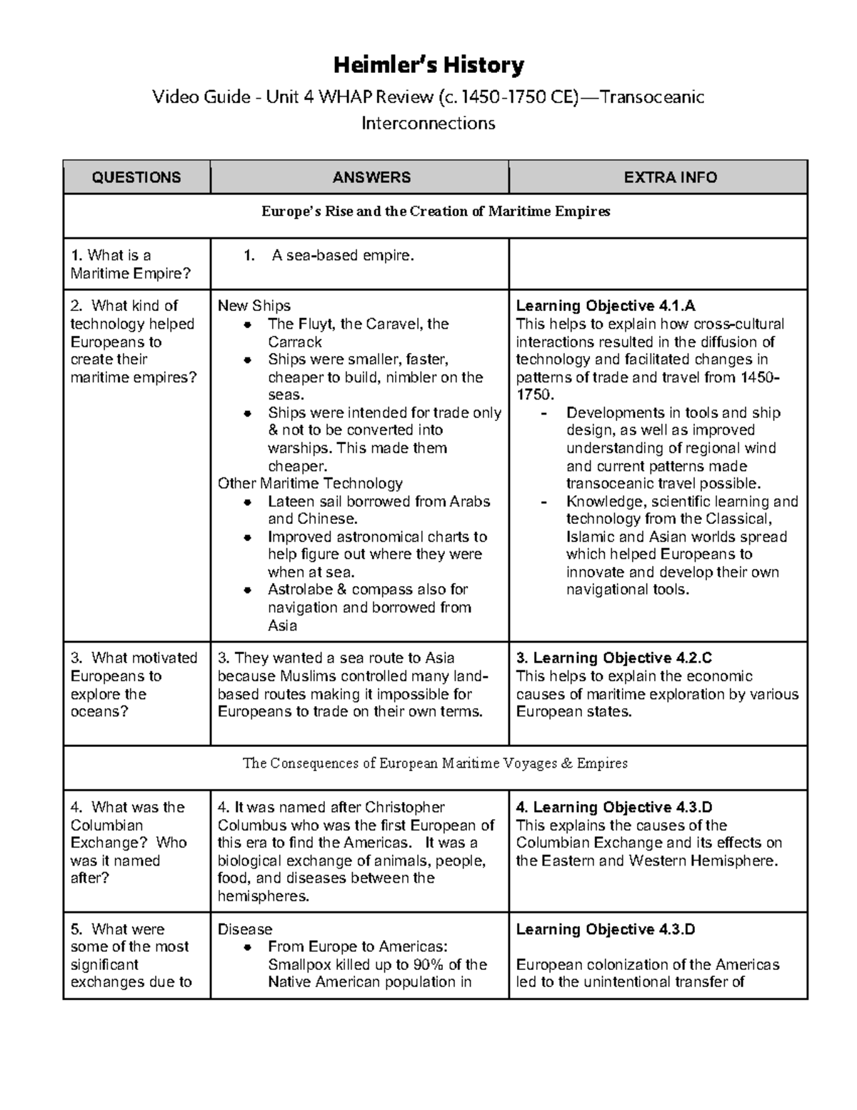Answersunit 4Review Heimlers History Whapvideo Guide-2001 04-103622 ...