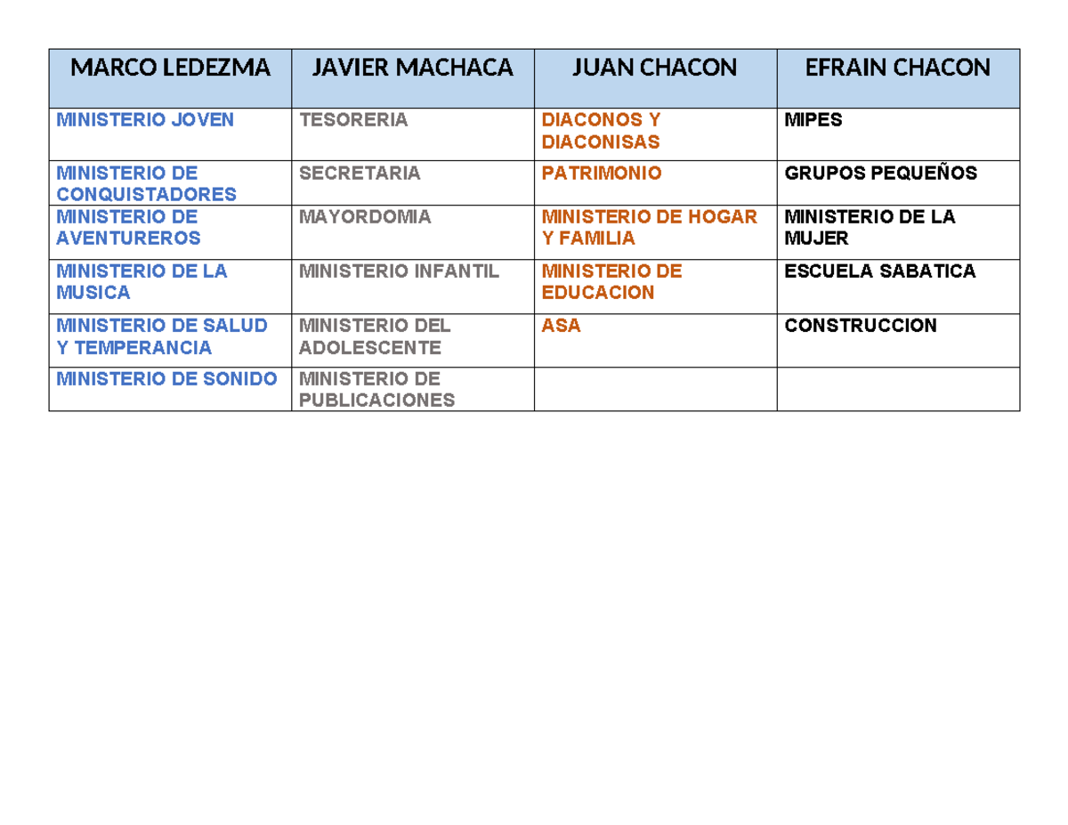 ROL DE Ancianos - Preparar un rol - MARCO LEDEZMA JAVIER MACHACA JUAN ...