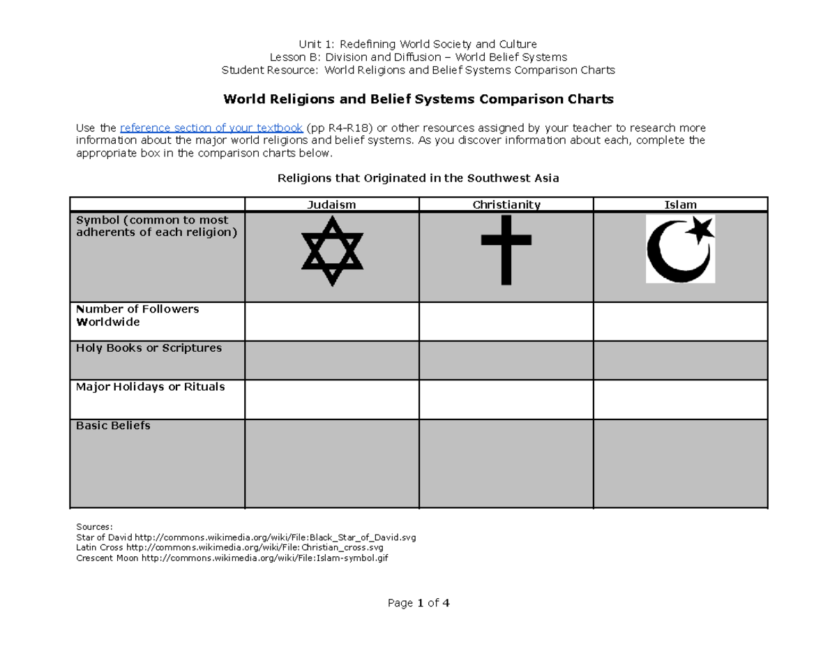 U1L2: World Religions & Belief Systems Comparison Chart - Studocu