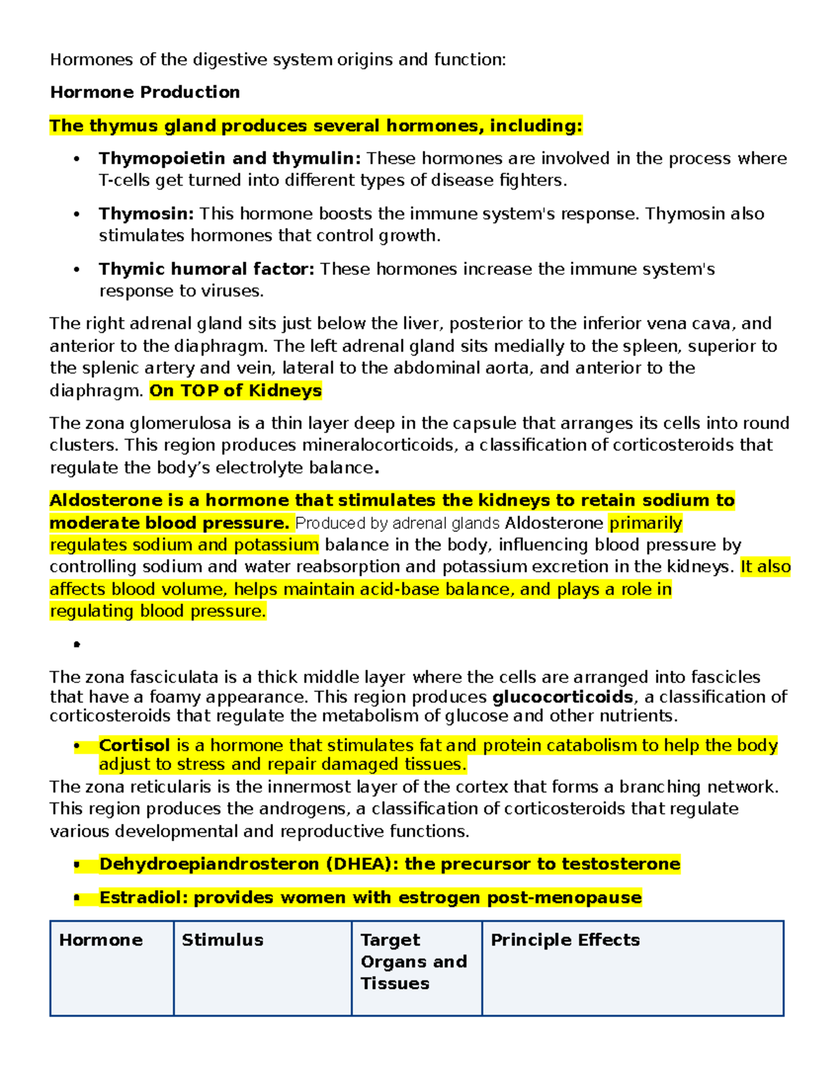 AP Week 2: Hormones of the Digestive System - Origins & Functions - Studocu