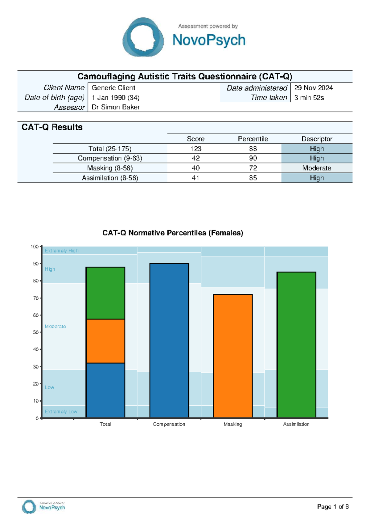 Camouflaging Autistic Traits Questionnaire (CAT-Q) Scoring Report - Studocu