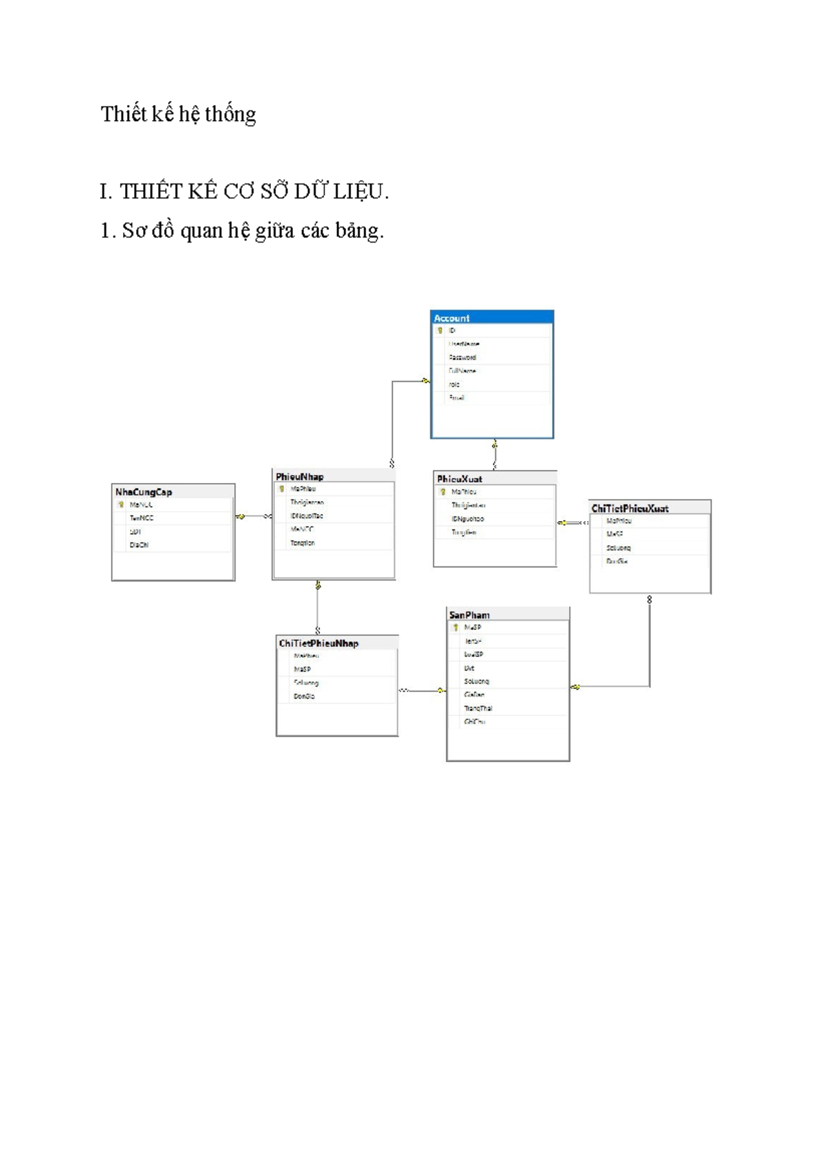 Thiết kế hệ thống - THIẾT KẾ CƠ SỠ DỮ LIỆU. Sơ đồ quan hệ giữa các bảng ...