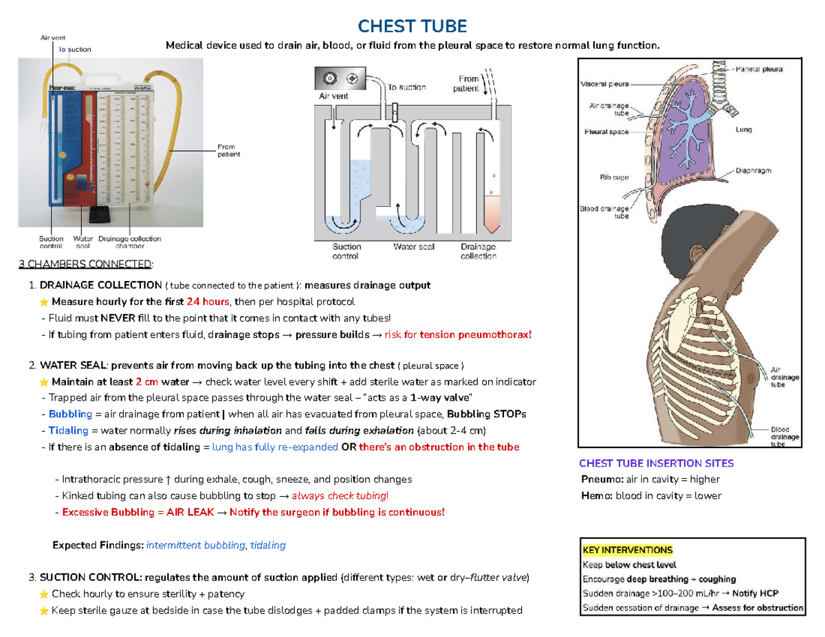 Chest Tubes (MED 101): Essential Guide for Drainage & Care - Studocu