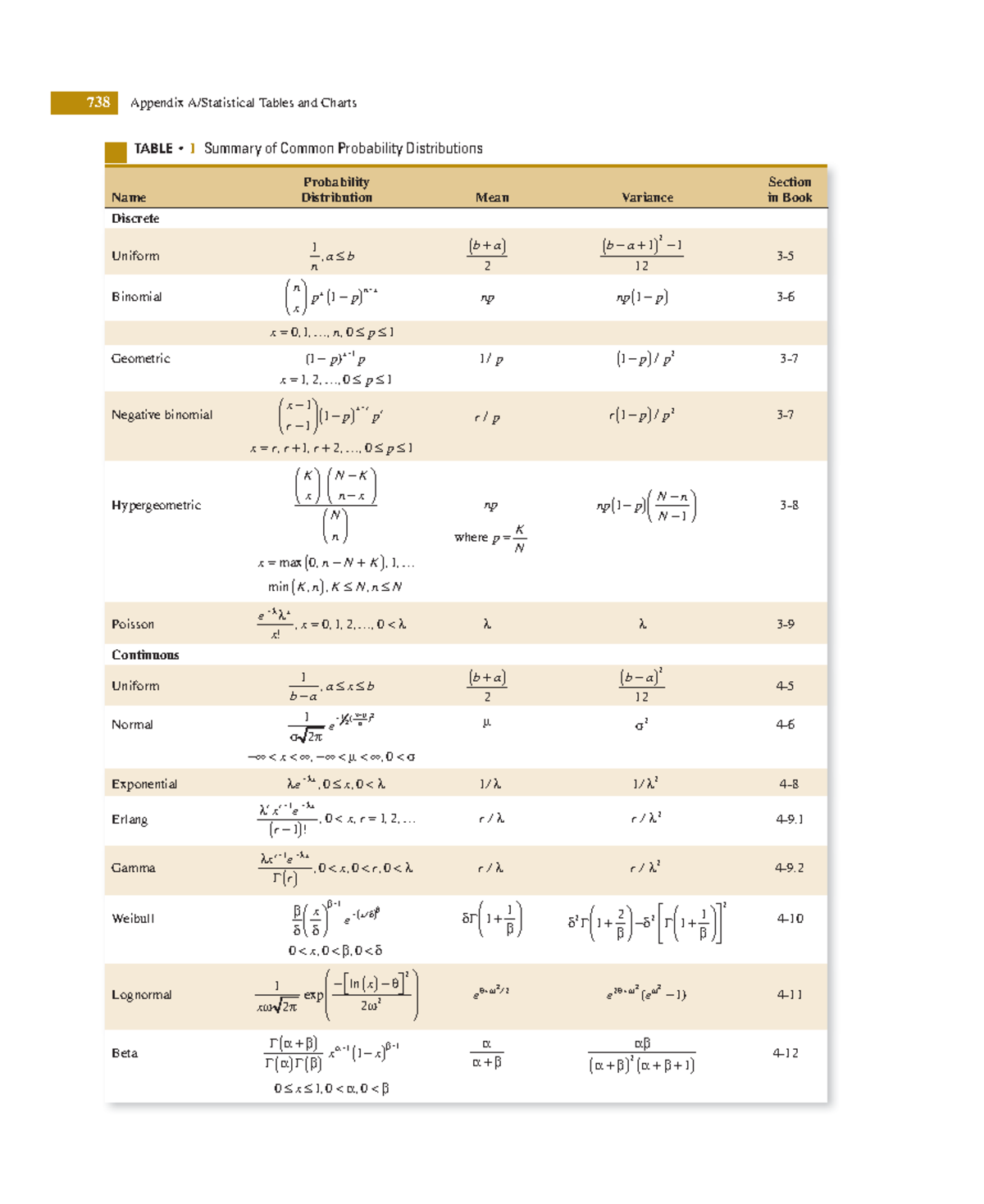 Wew - rheththbtgghj - 738 Appendix A/Statistical Tables and Charts Name ...