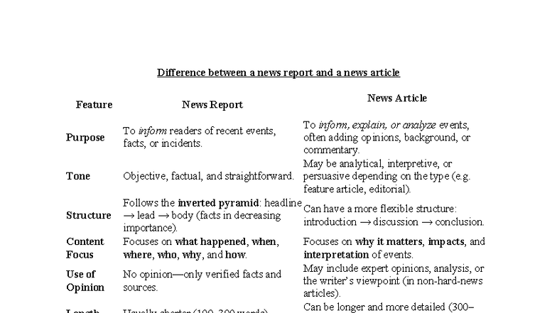 Difference Between News Report and News Article: A Comparative Study ...