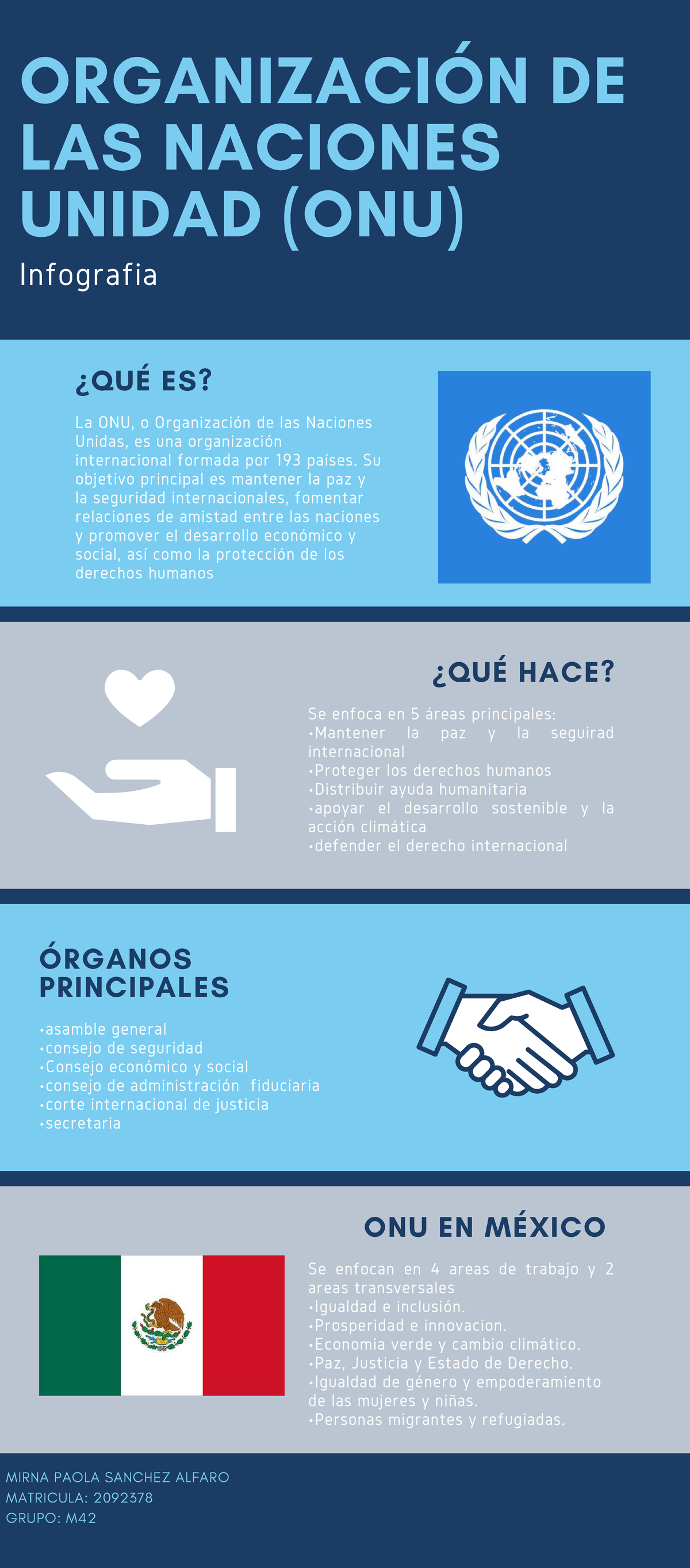 Infografía sobre la ONU: Estructura y Funciones (Etapa 2) - Studocu
