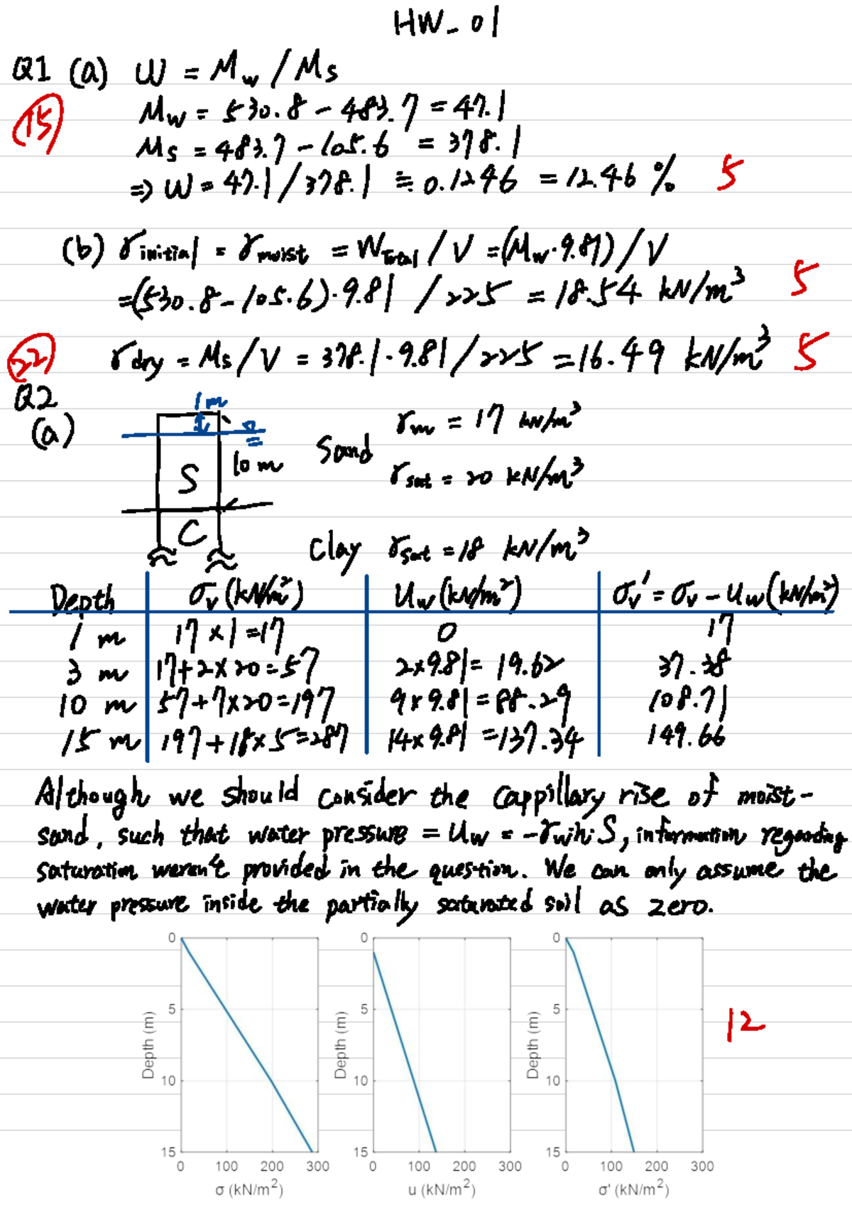 Soil Mechanics Review Homework Solutions - 2024 HW1 - Studocu
