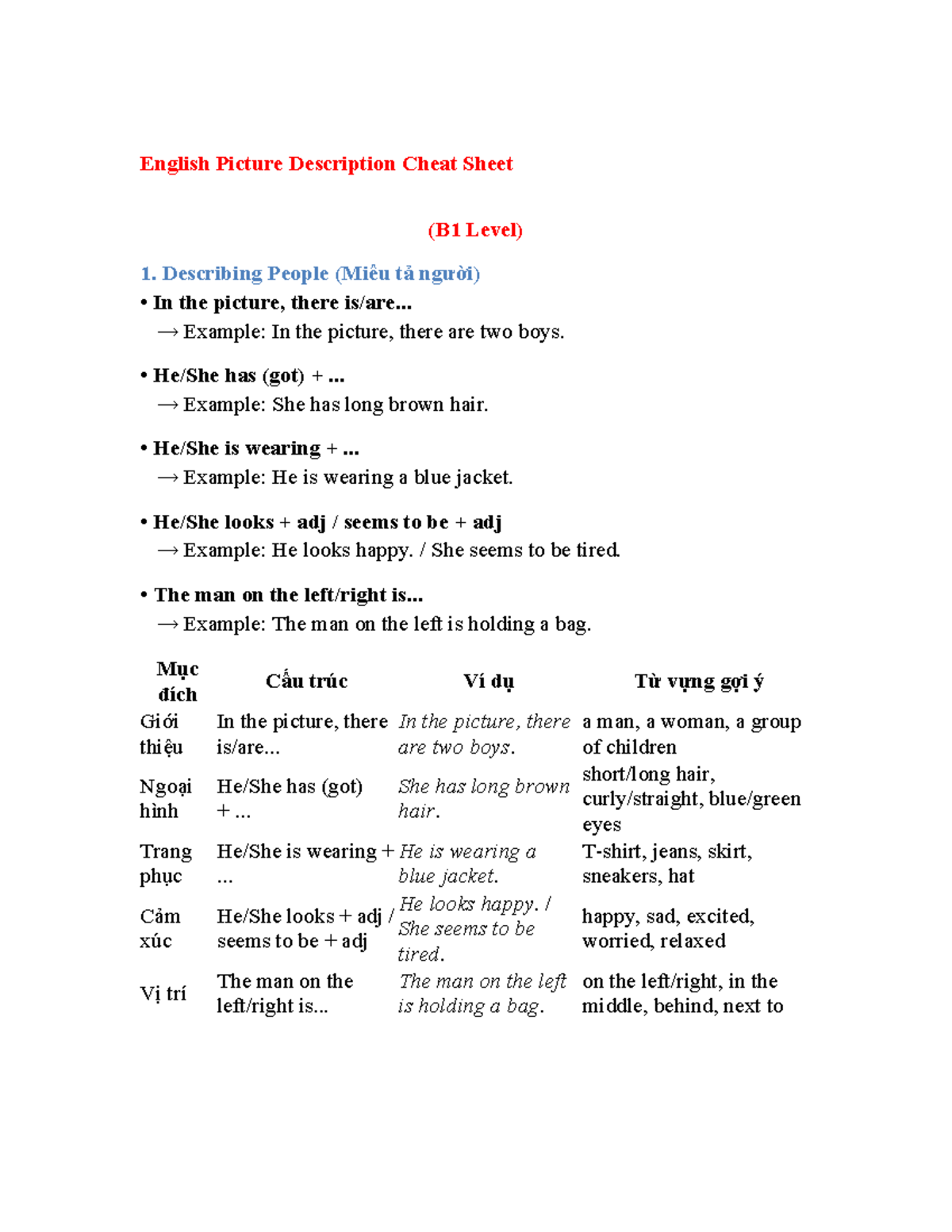English Picture Description Cheat Sheet (B1 Level) - Studocu