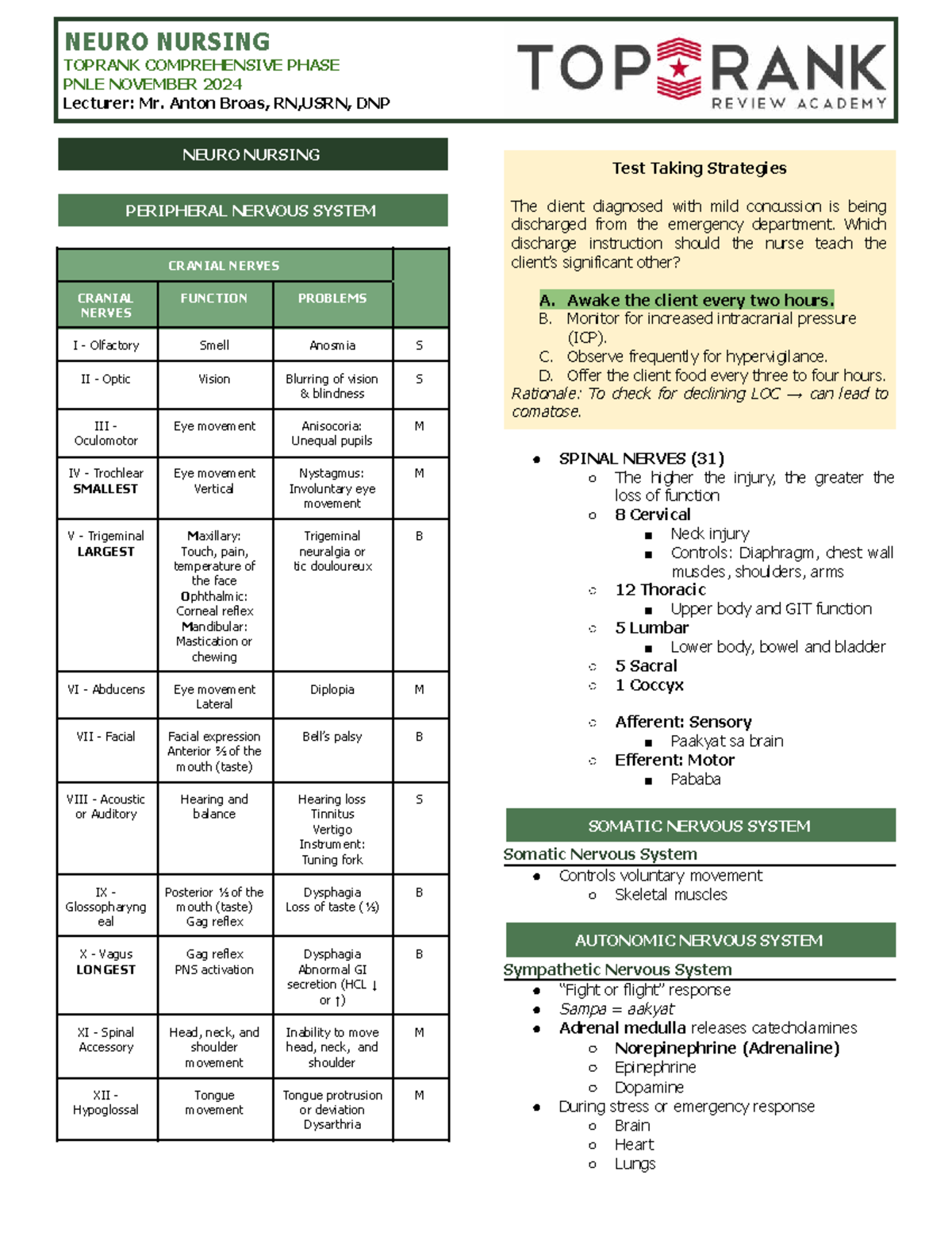 NEURO NURSING COMPREHENSIVE PHASE PNLE NOV 2024 Study Guide - Studocu