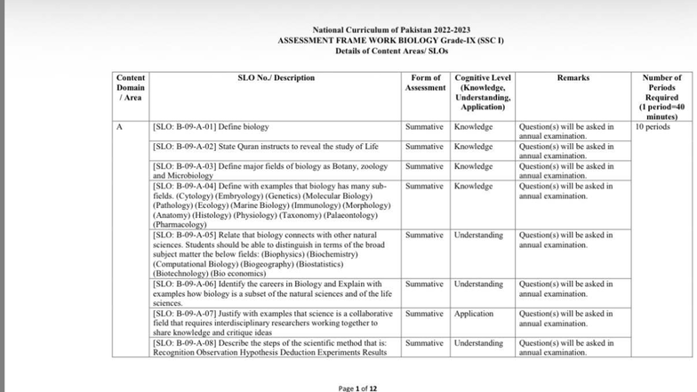 Biology Assessment Framework (NCP) - SSC Exam Guide - Studocu