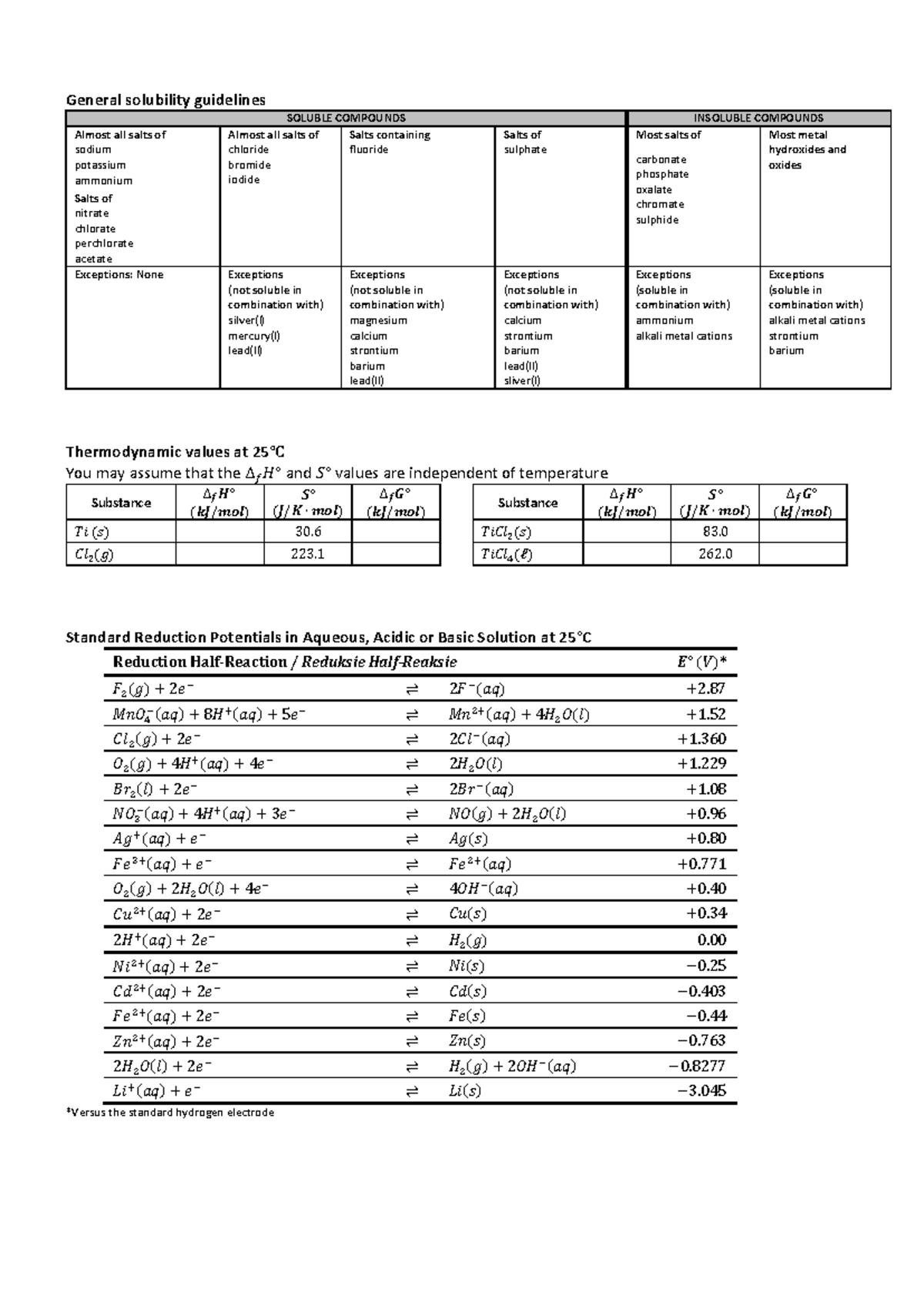 General Solubility Guidelines: Soluble & Insoluble Compounds - Studocu