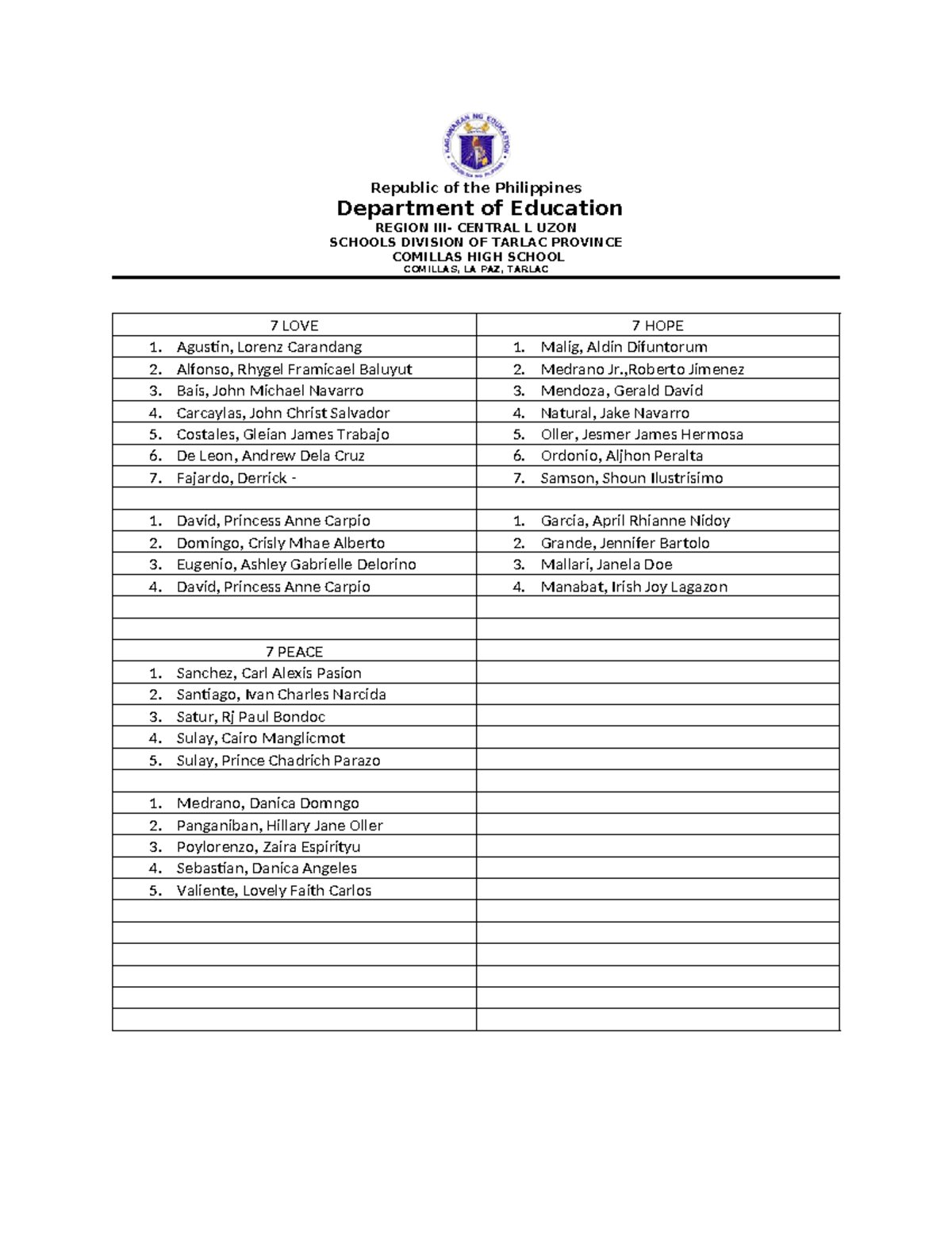 Grade-7 - list of grade 7 students - Republic of the Philippines ...