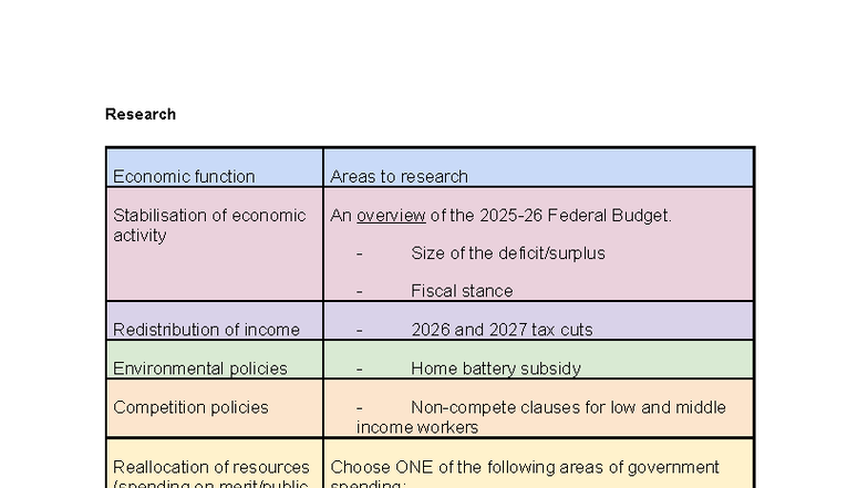 ECO 202: Federal Budget Analysis & Economic Stabilisation Strategies ...