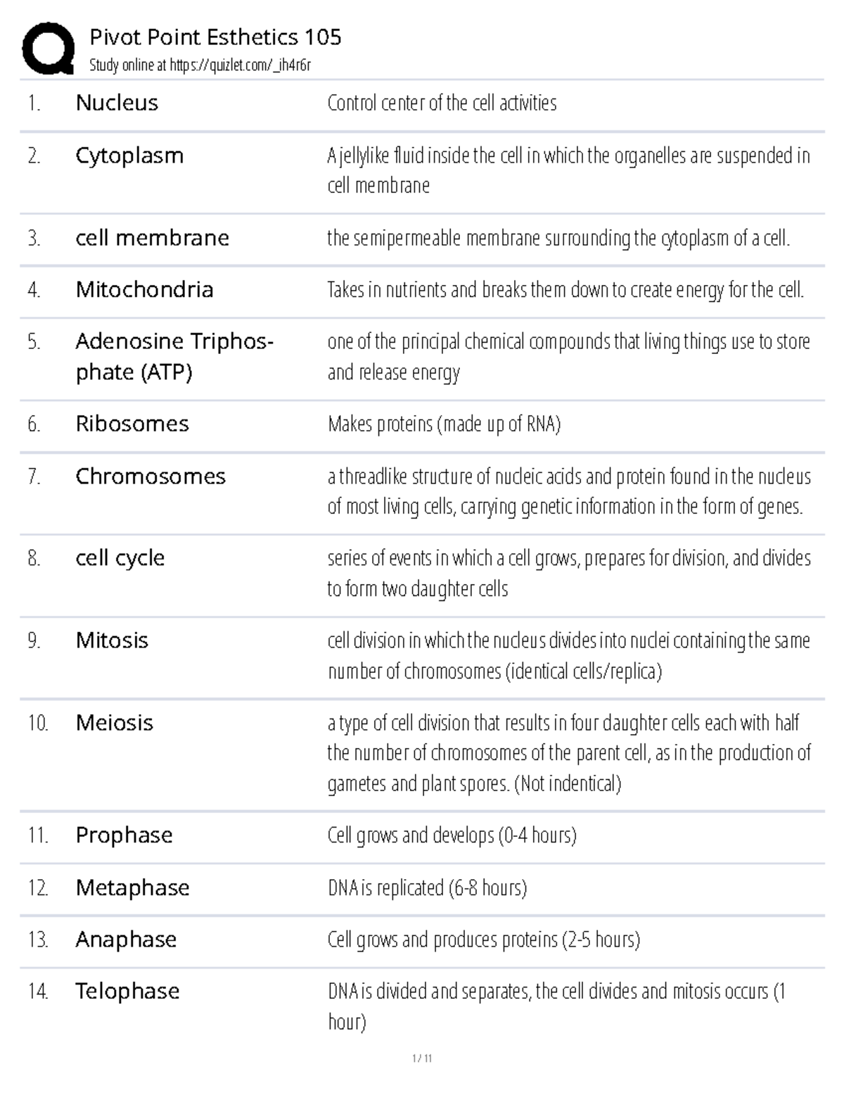 Pivot Point Esthetics 105: Comprehensive Study Guide on Cell Biology ...