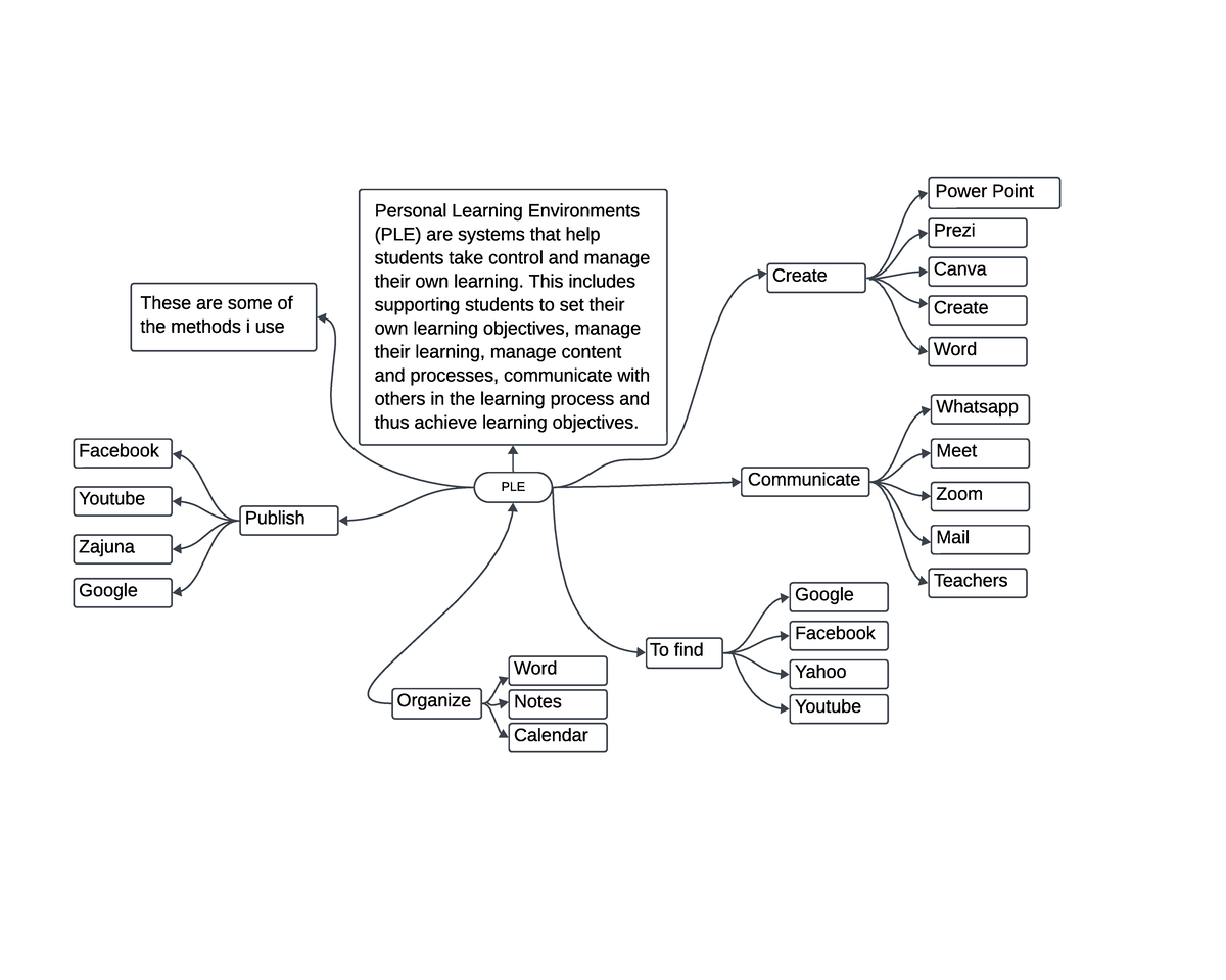 Mapa mental - GA5-240202501-AA1. Establecer acciones de mejora ...