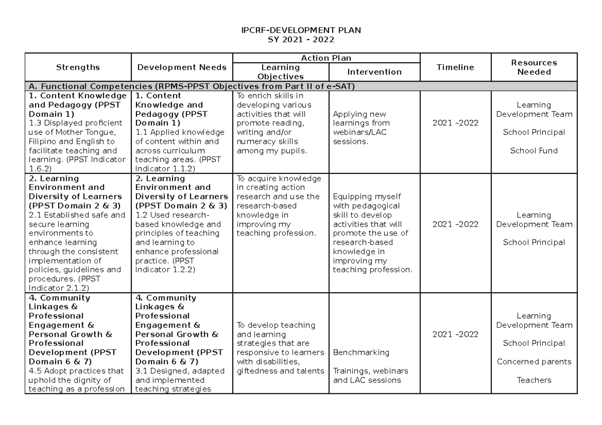 Ipcrf Development Angelica L - IPCRF-DEVELOPMENT PLAN SY 2021 - 2022 ...