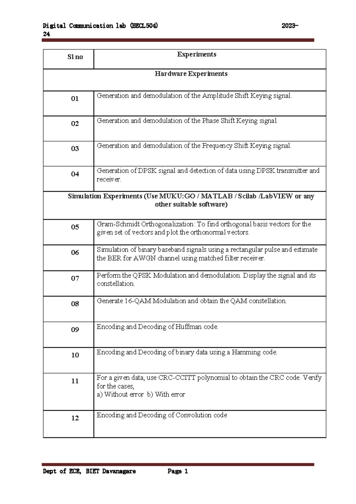 Digital Communication Lab Manual (BECL504) - 24 Experiments Overview ...