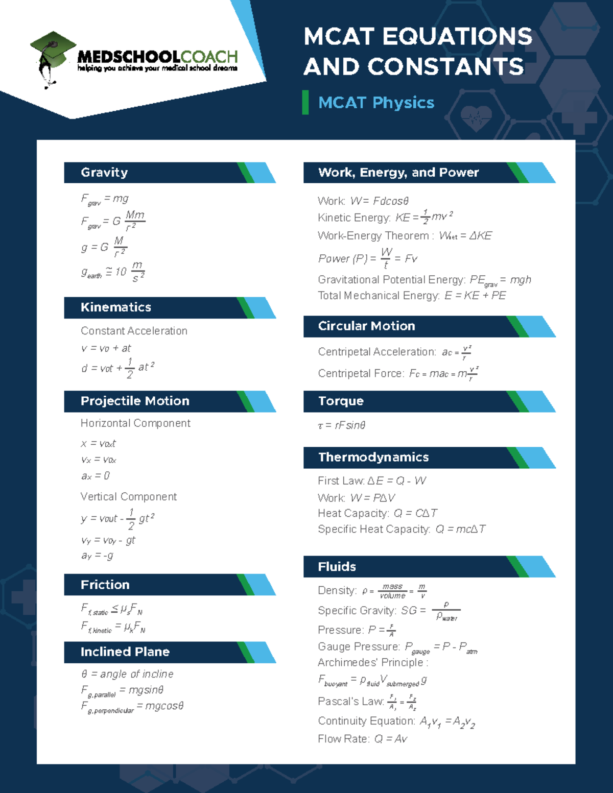 MCAT Physics Equations: Gravity, Work, Energy, and Power - Studocu