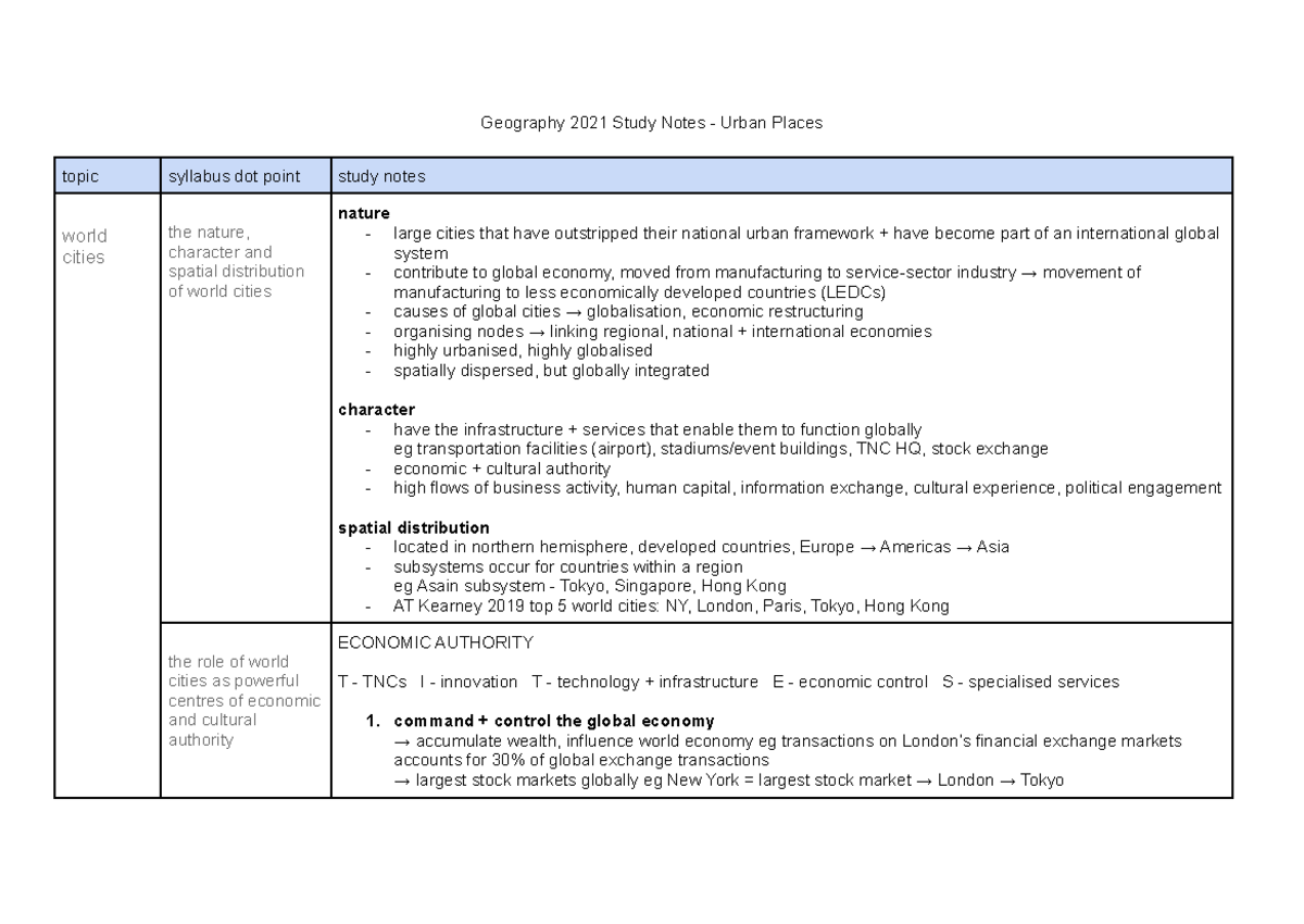 Geography 2021 Study Notes: Urban Places (61B2B286B3D1D) - Studocu