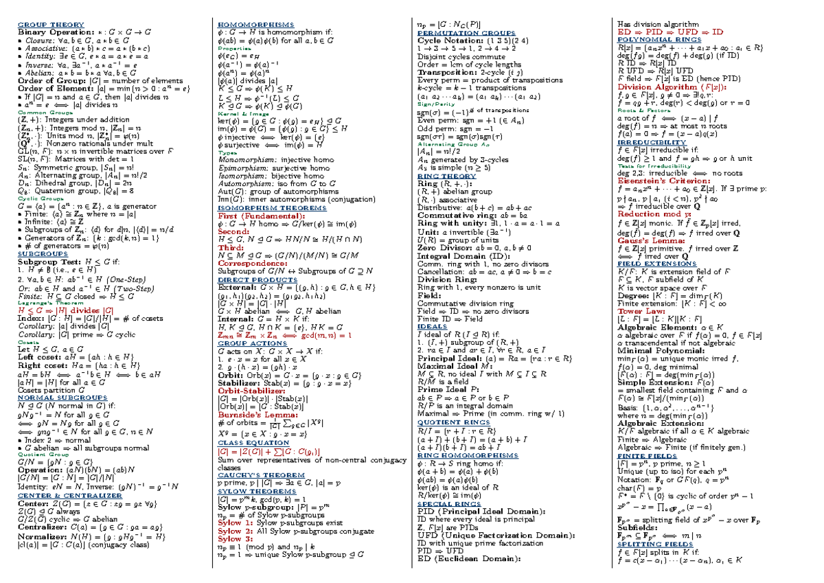 Abstract Algebra Cheatsheet: Group Theory Homomorphisms and More - Studocu