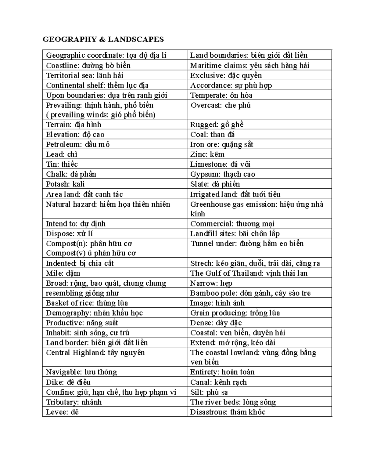 Glossary of Geography and Culture Terms - N07 - Studocu