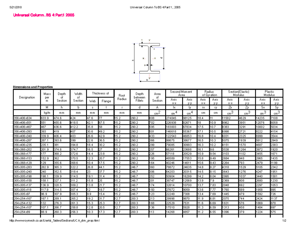 Universal Column To BS 4 Part 1 ; 2005 - 5/21/2018 Universal Column To ...