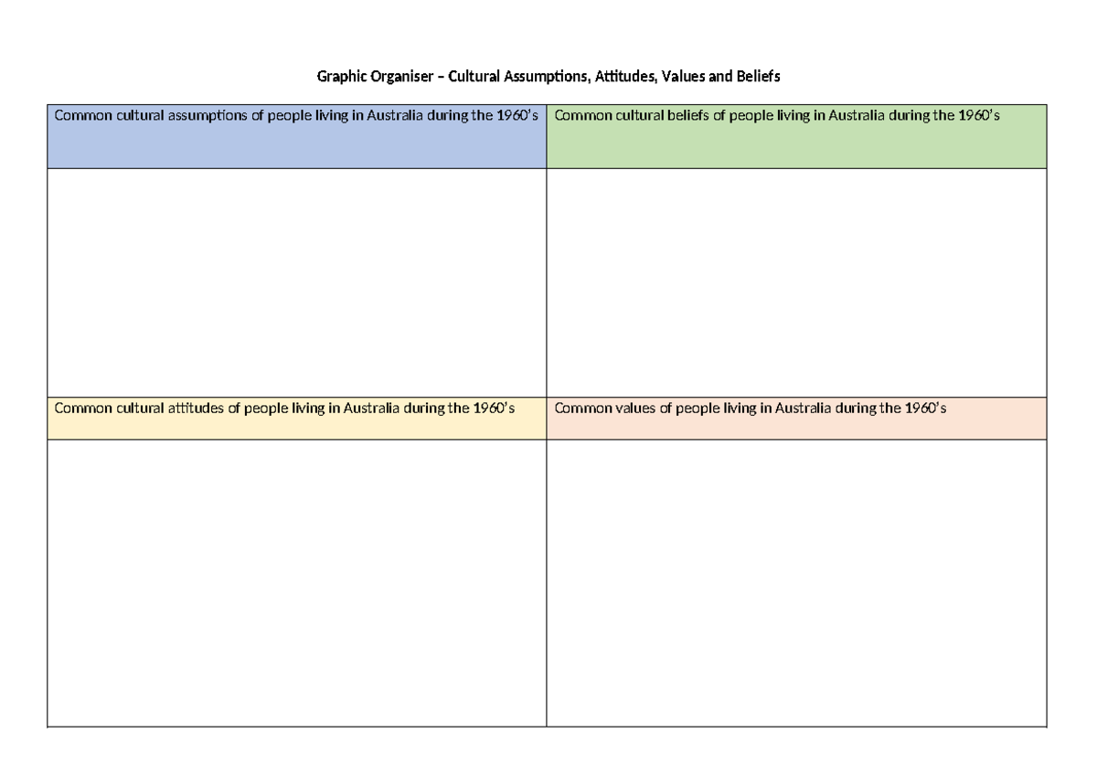 Graphic Organiser Cavabs - Graphic Organiser – Cultural Assumptions ...