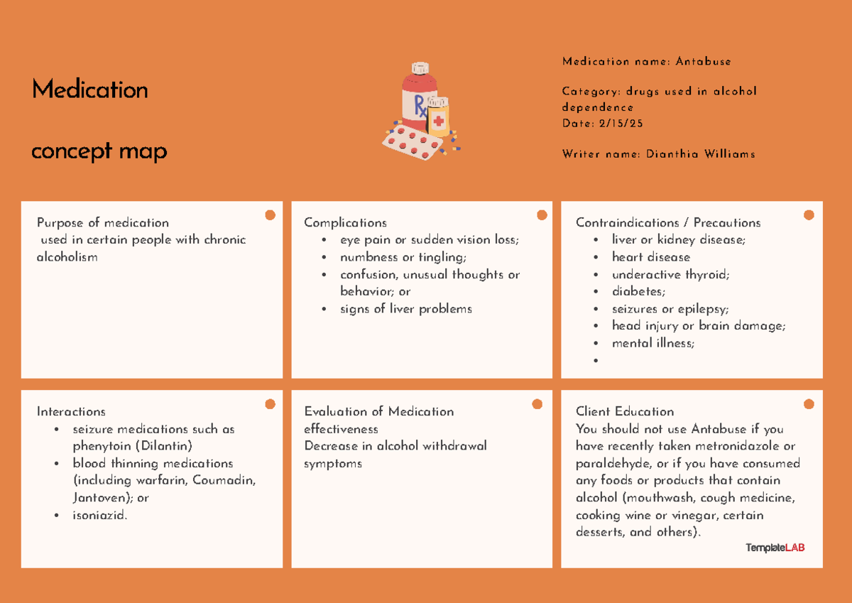 Med cal 4 - med card - Medication concept map Purpose of medication ...