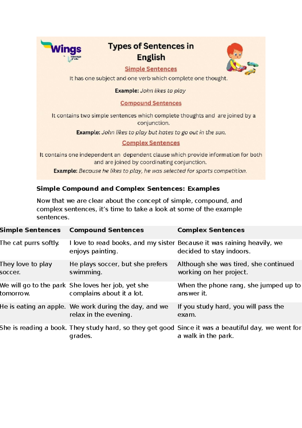 Types of Sentences: Simple, Compound, and Complex Notes - Studocu