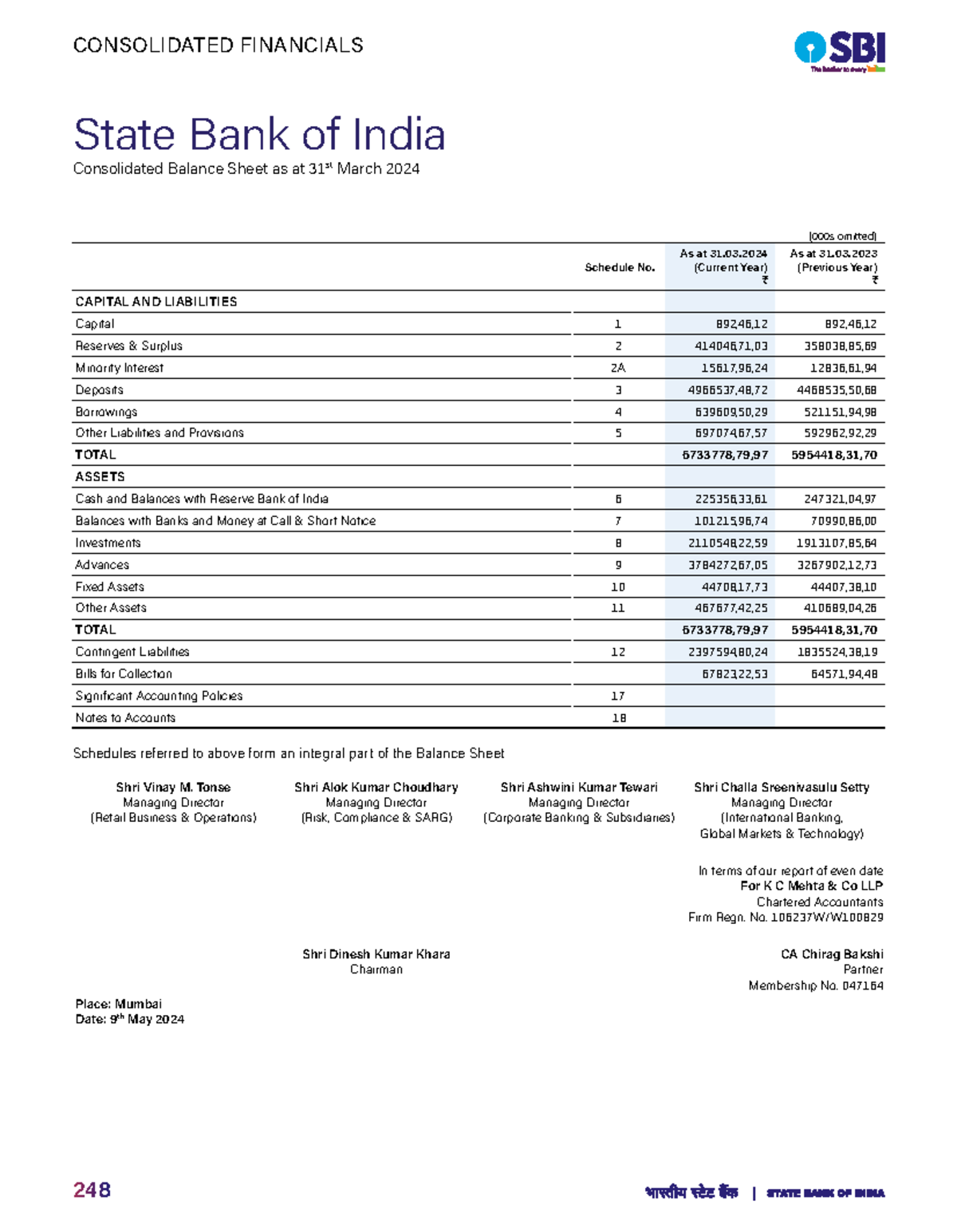 SBI FS - CONSOLIDATED FINANCIALS State Bank of India Consolidated ...