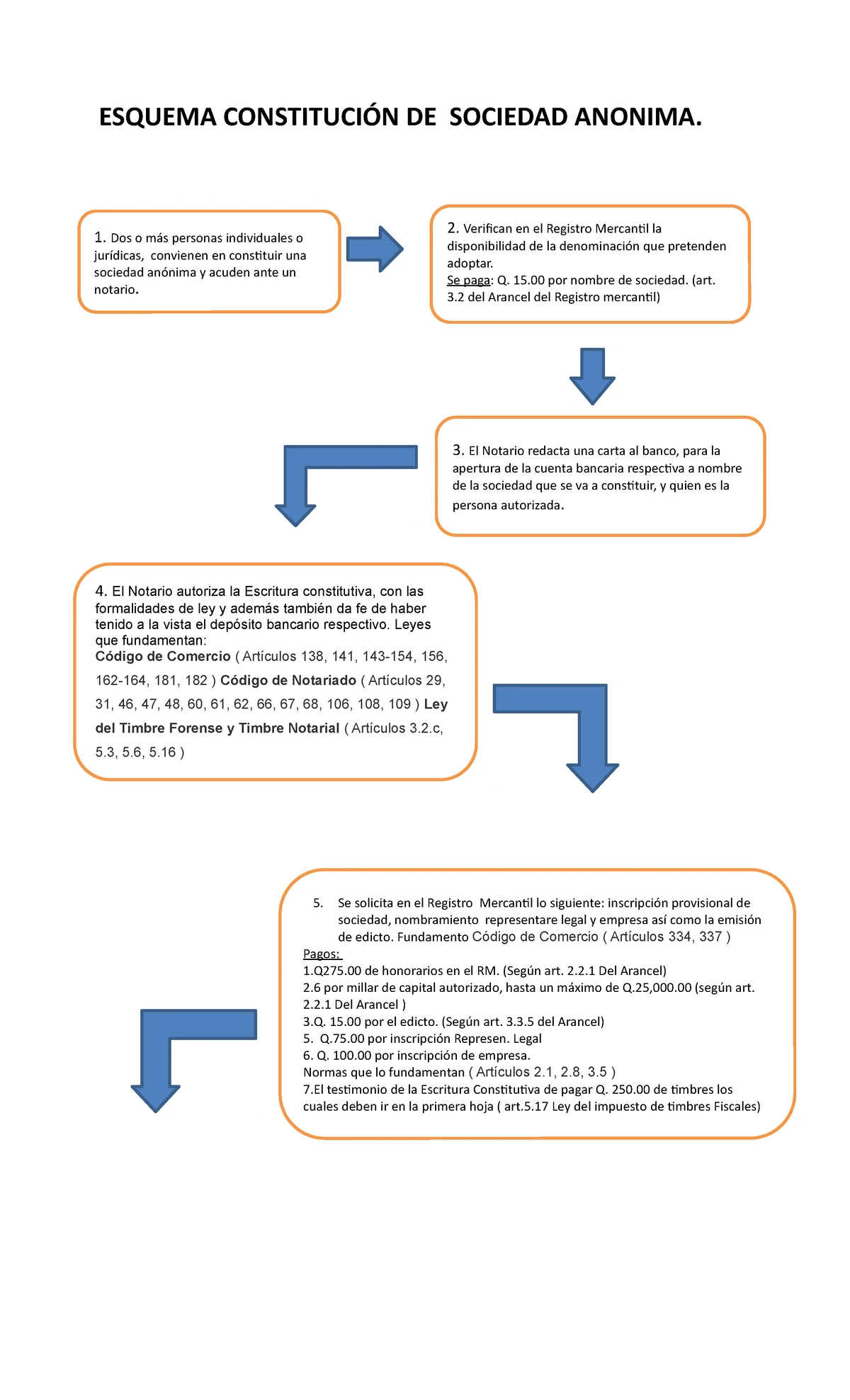 Modelo de Escritura de Constitucion de Sociedad Anónima - MODELO DE ESCRITURA DE CONSTITUCIÓN ...