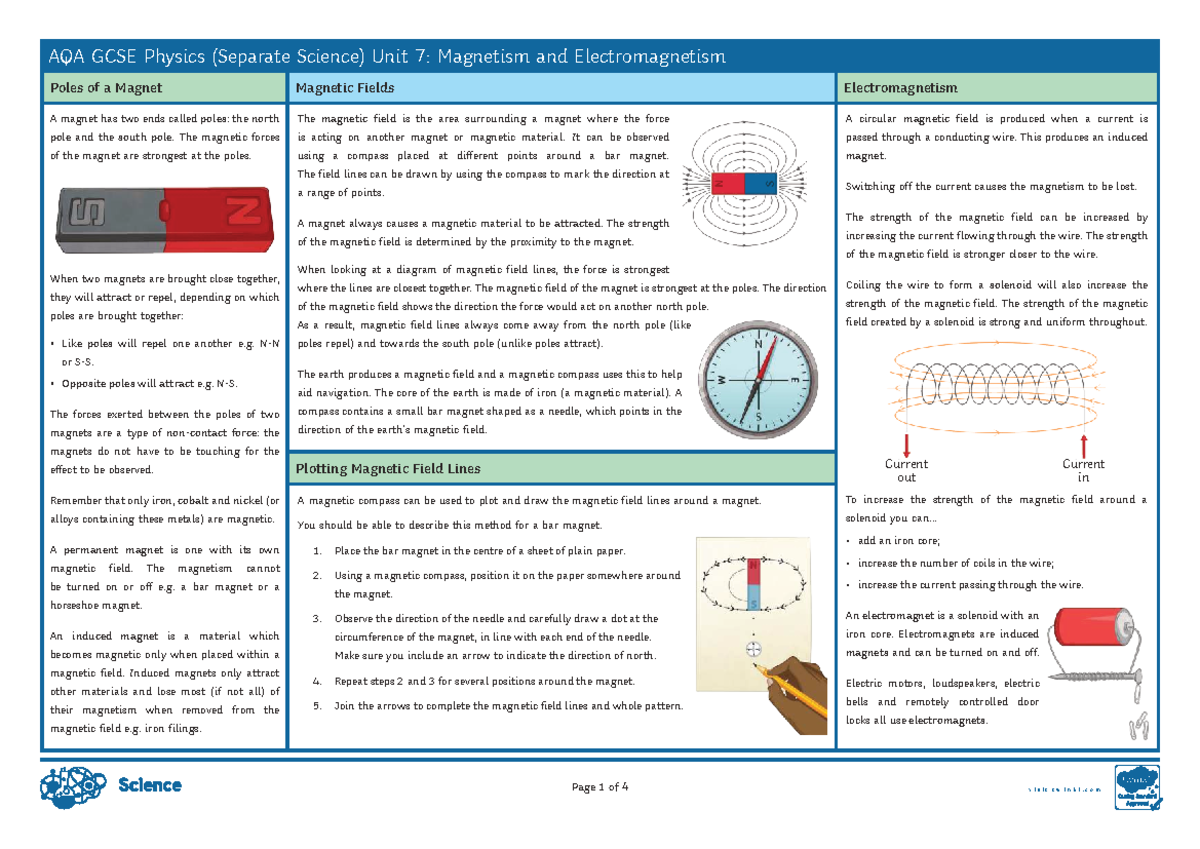 AQA GCSE Physics (Separate Science) Unit 7: Magnetism ...